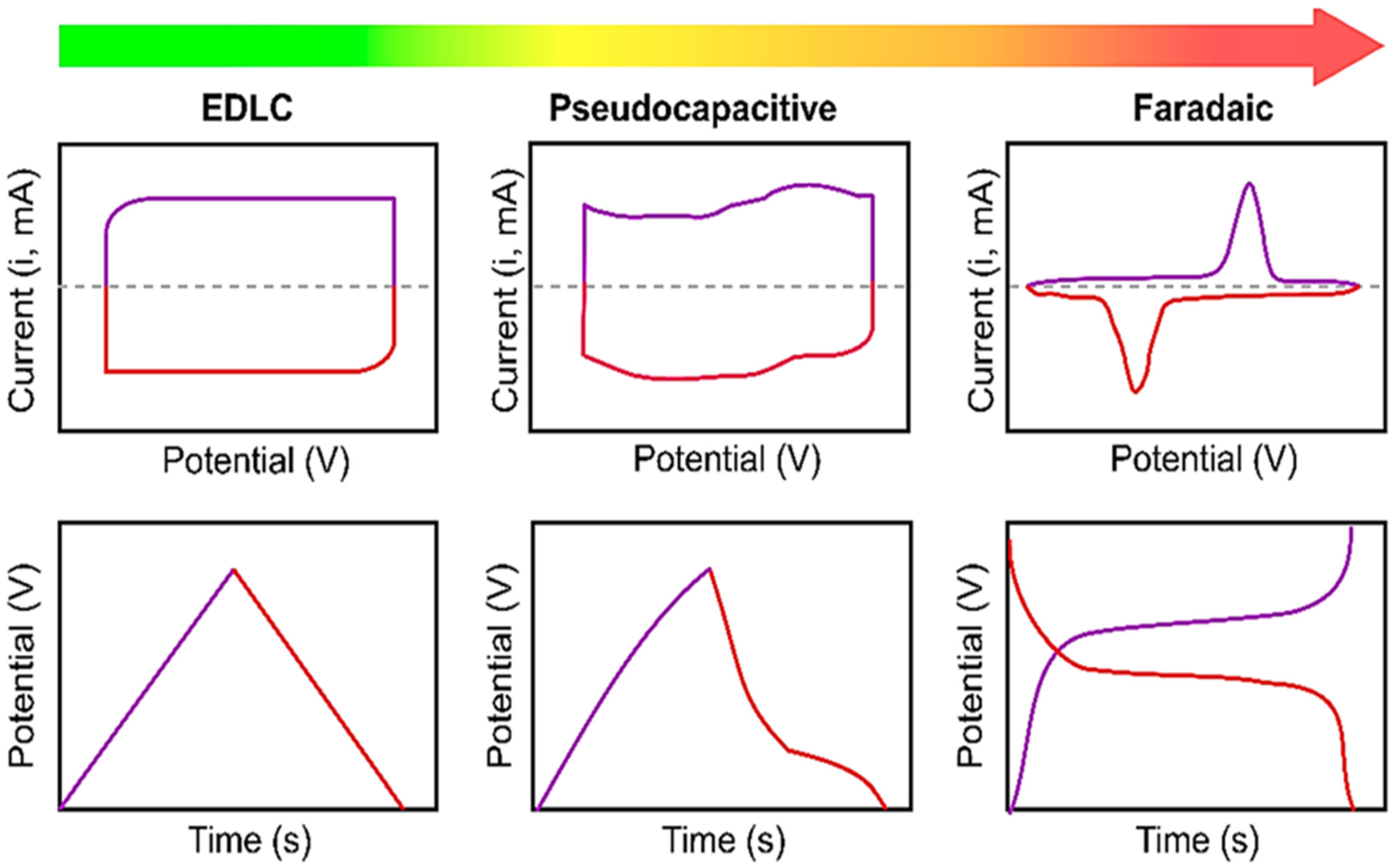 Carbon-Based Materials for Supercapacitors: Recent Progress, Challenges and Barriers | MDPI