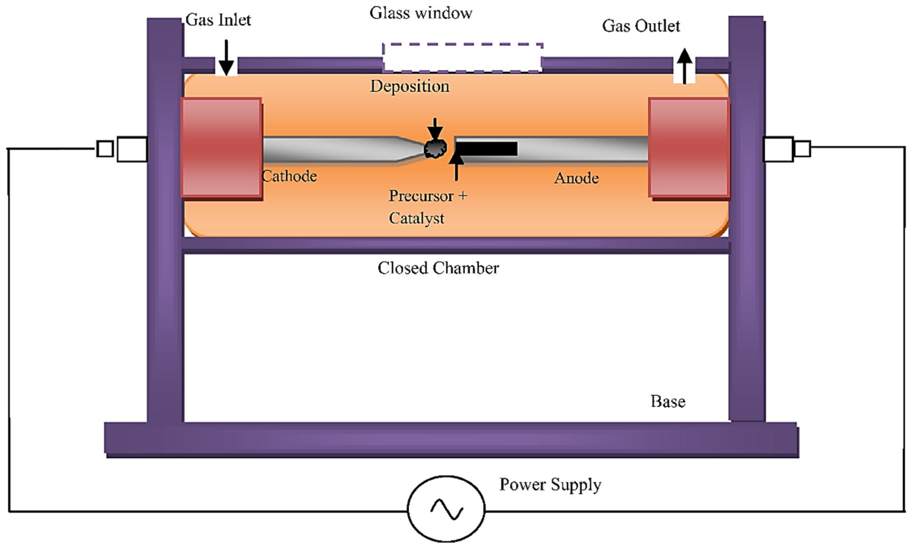 Carbon-Based Materials for Supercapacitors: Recent Progress, Challenges and Barriers | MDPI