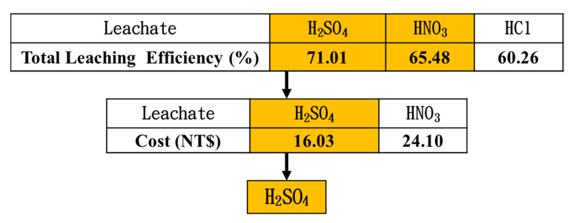 Material and Waste Flow Analysis for Environmental and Economic Impact ...