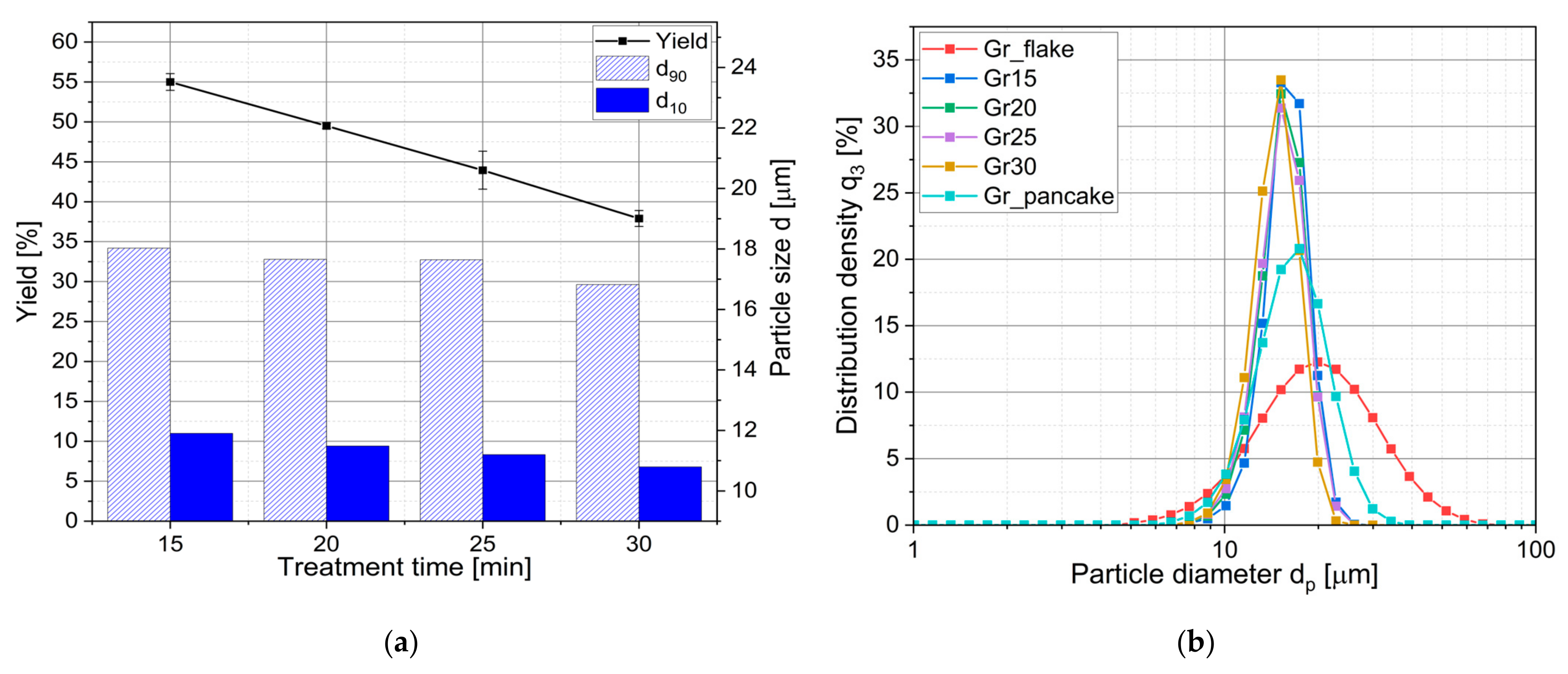 Impact of Spheroidization of Natural Graphite on Fast-Charging ...