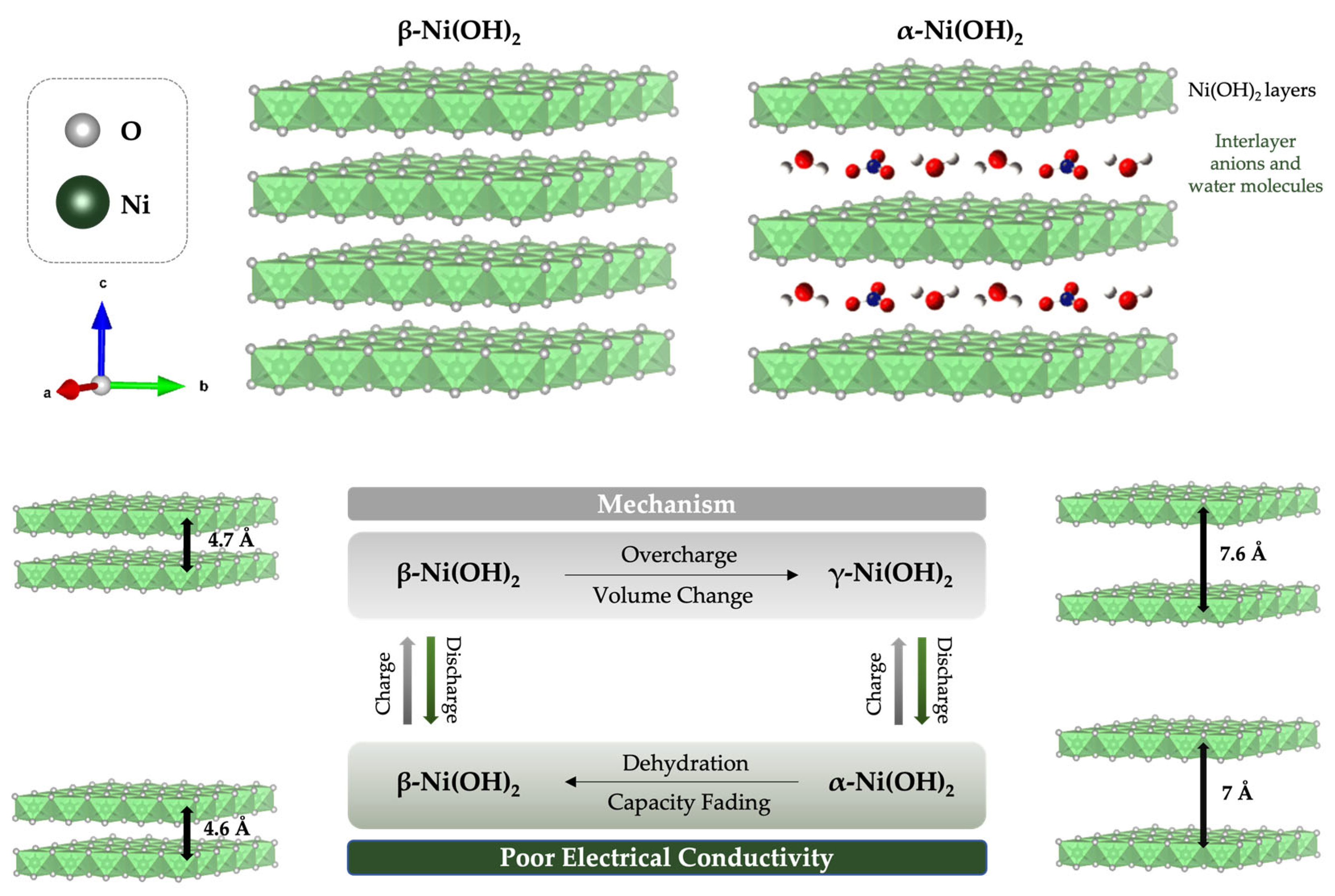 A Tale of Nickel-Iron Batteries: Its Resurgence in the Age of Modern ...