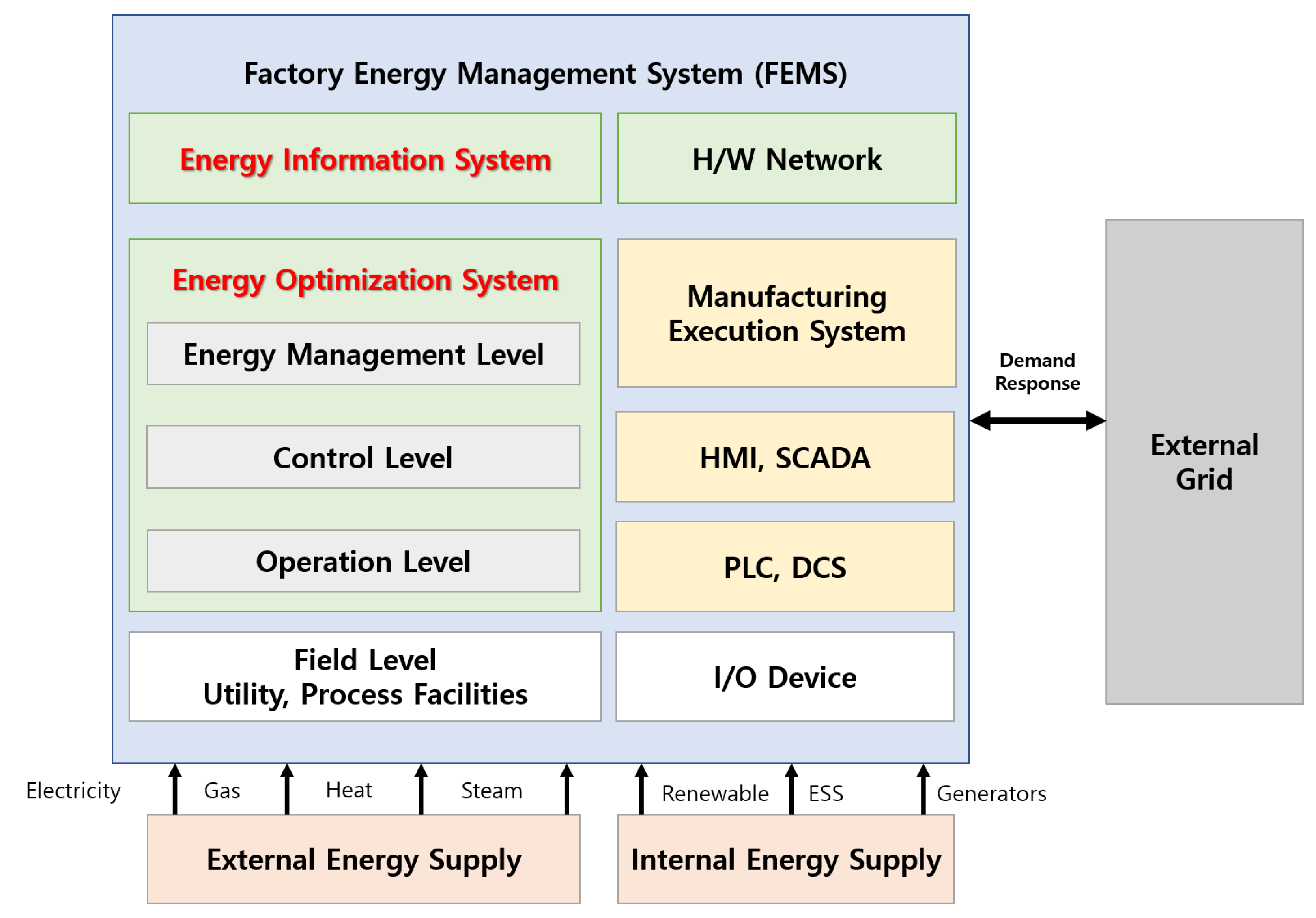 Economic Analysis of a Redox Flow Batteries-Based Energy Storage System ...