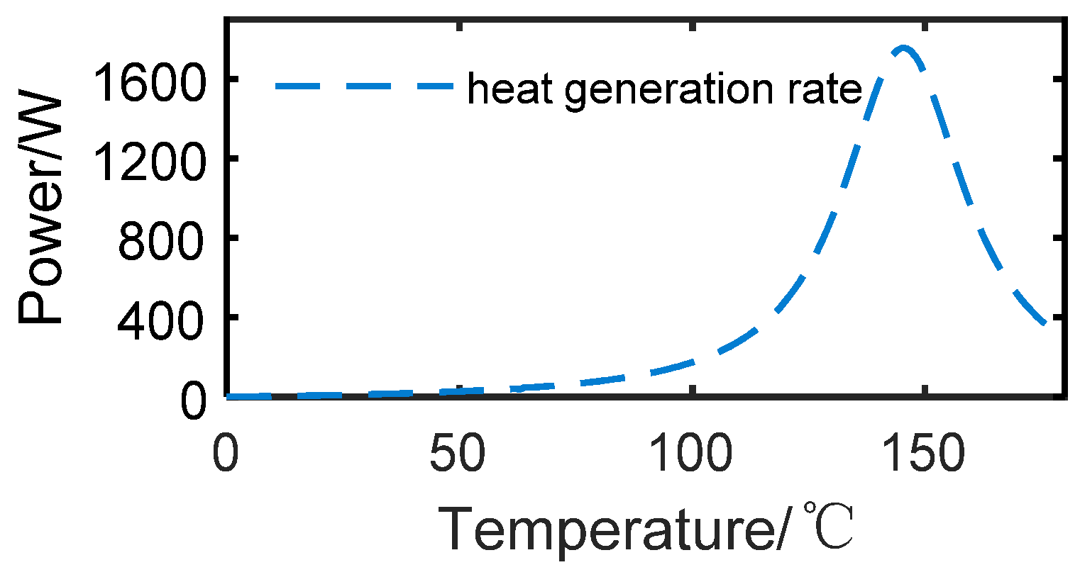 Comprehensive Modeling and Safety Protection Strategy for Thermal ...