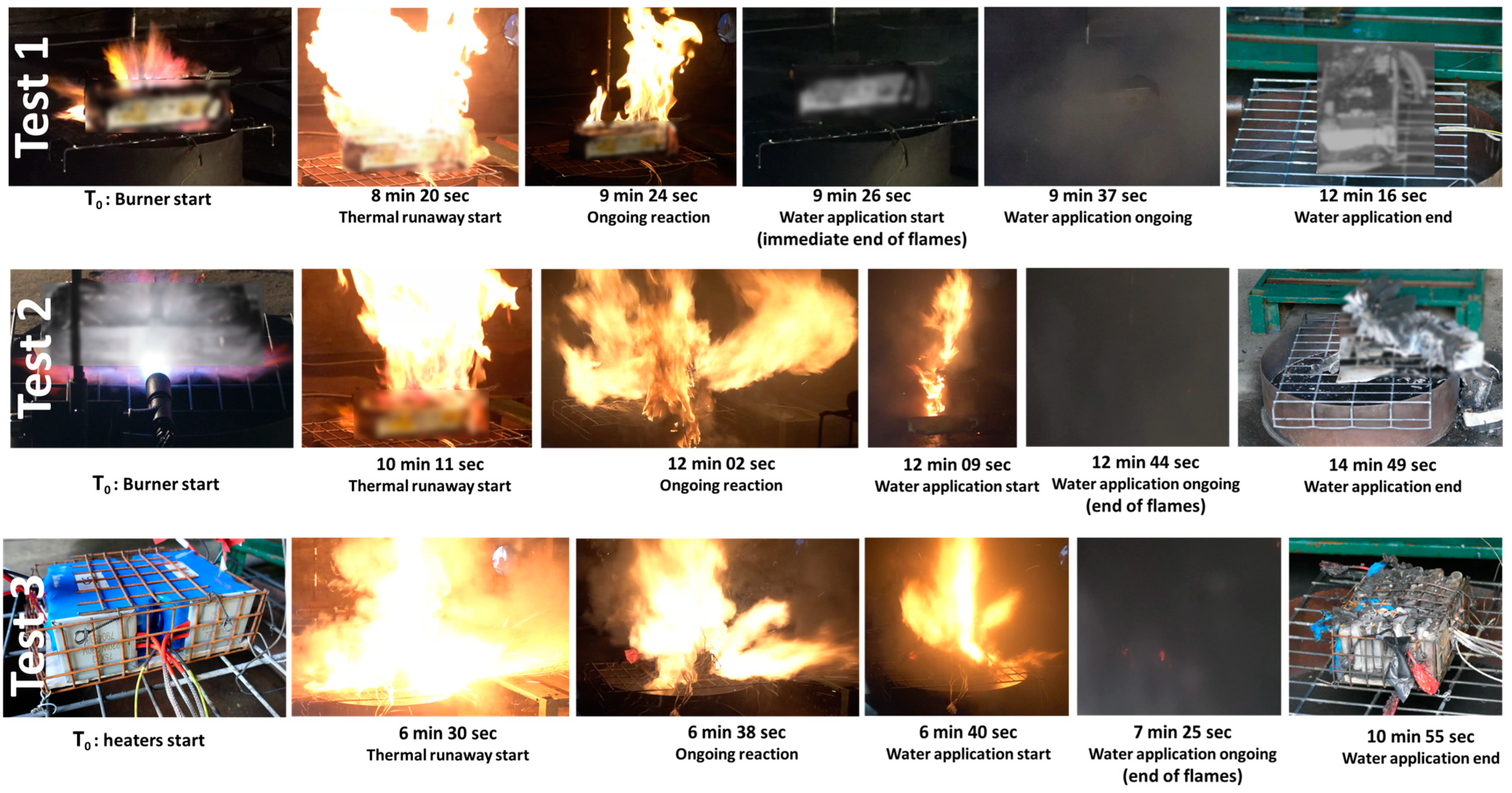 Assessment of Run-Off Waters Resulting from Lithium-Ion Battery Fire ...