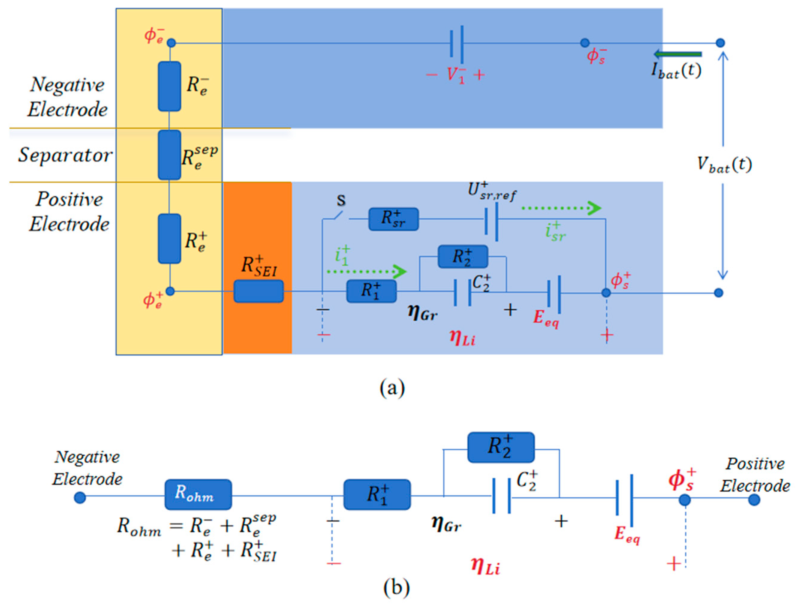 Revealing Relationship Between In Situ Impedance and Lithium Plating ...