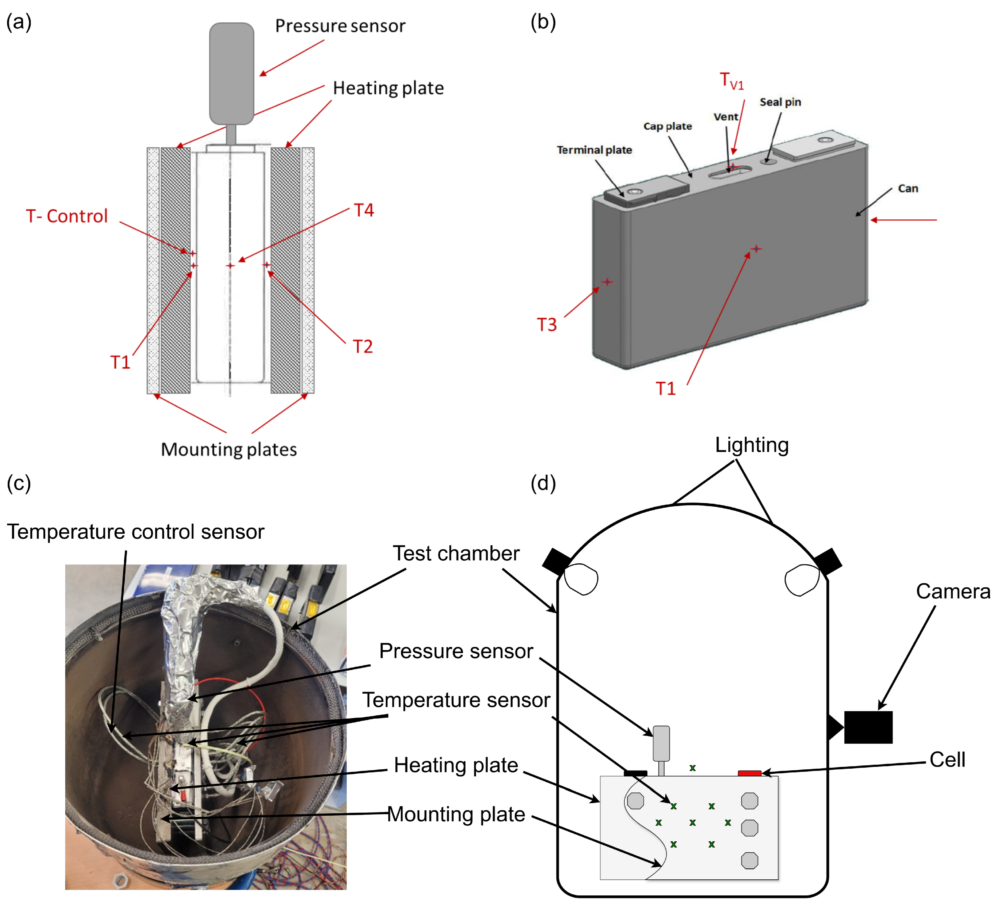 Modeling Thermal Runaway Mechanisms and Pressure Dynamics in Prismatic ...