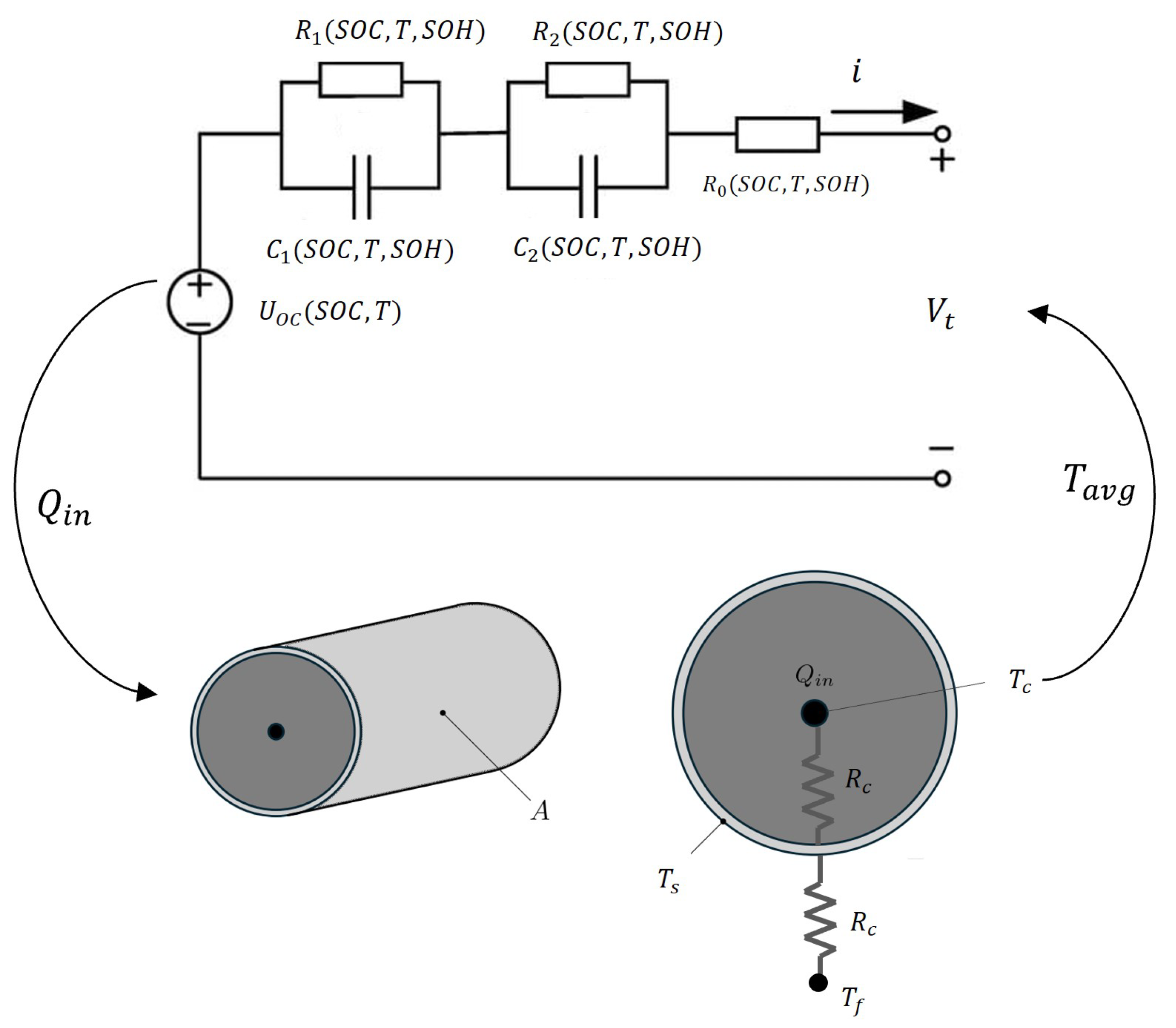 Online Core Temperature Estimation for Lithium-Ion Batteries via an ...