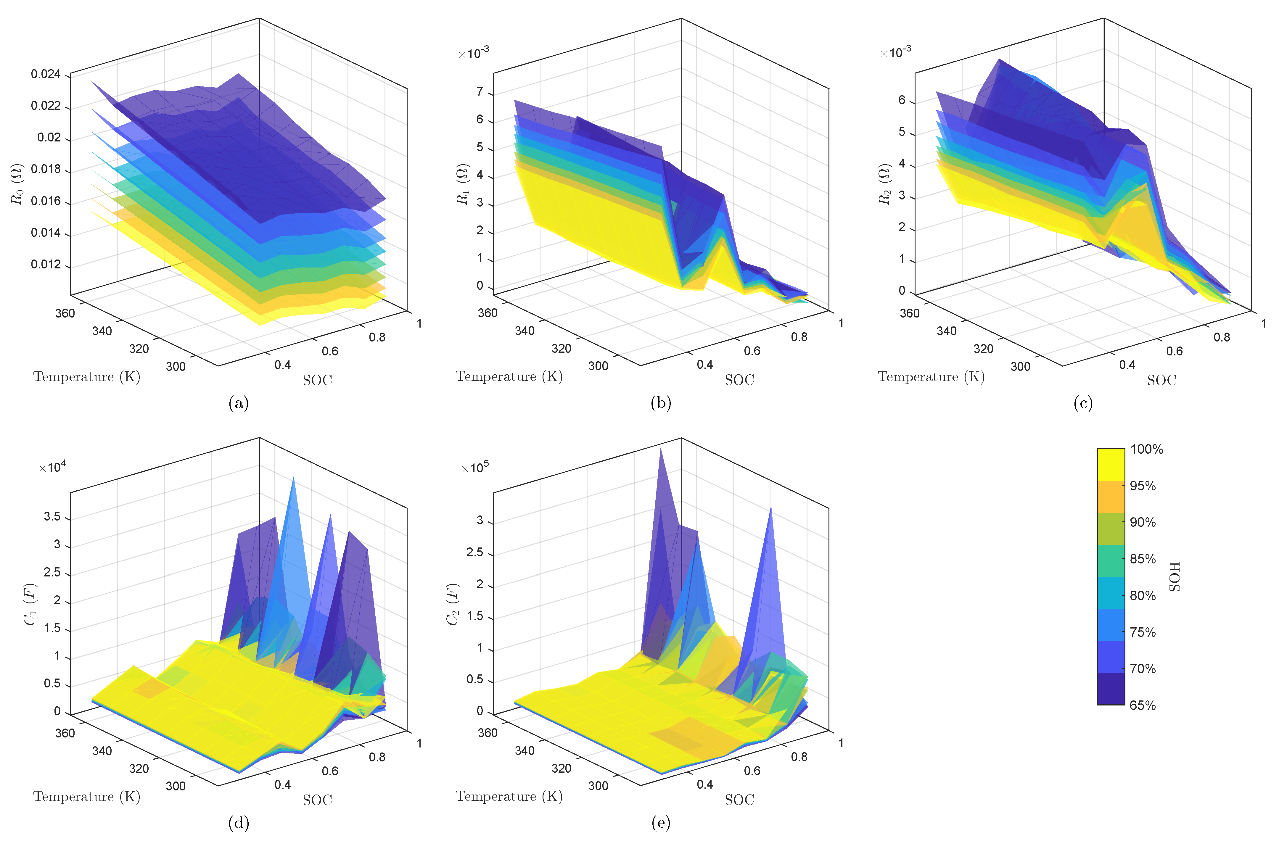 Online Core Temperature Estimation for Lithium-Ion Batteries via an ...