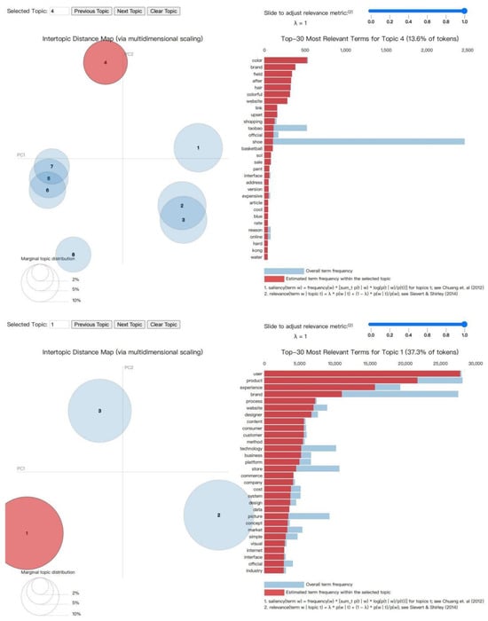 User Experience Design for Online Sports Shoe Retail Platforms: An ...