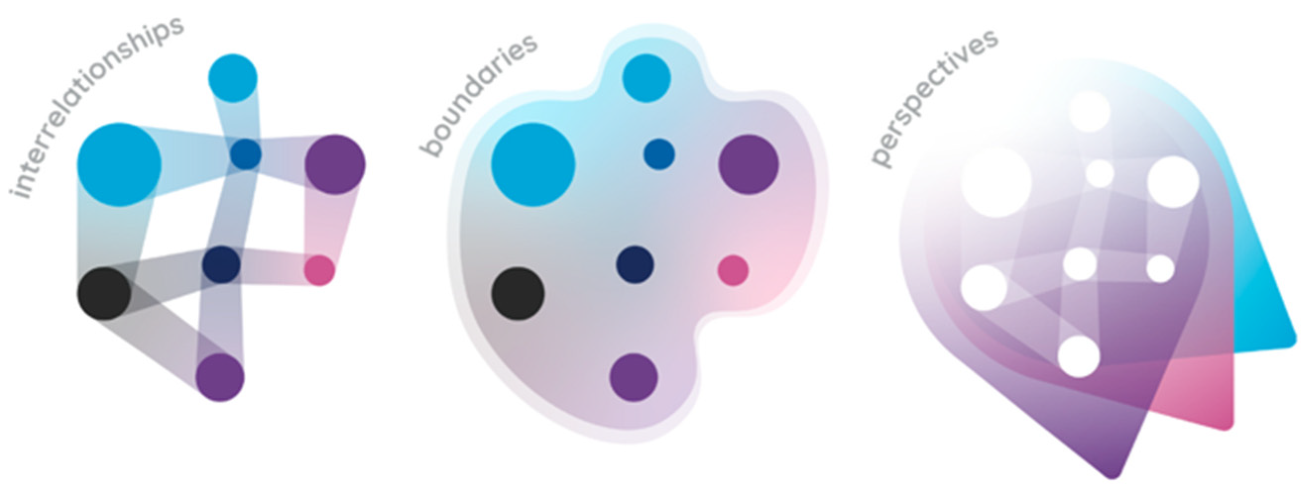 Integrating Systems Thinking and Behavioural Science | MDPI