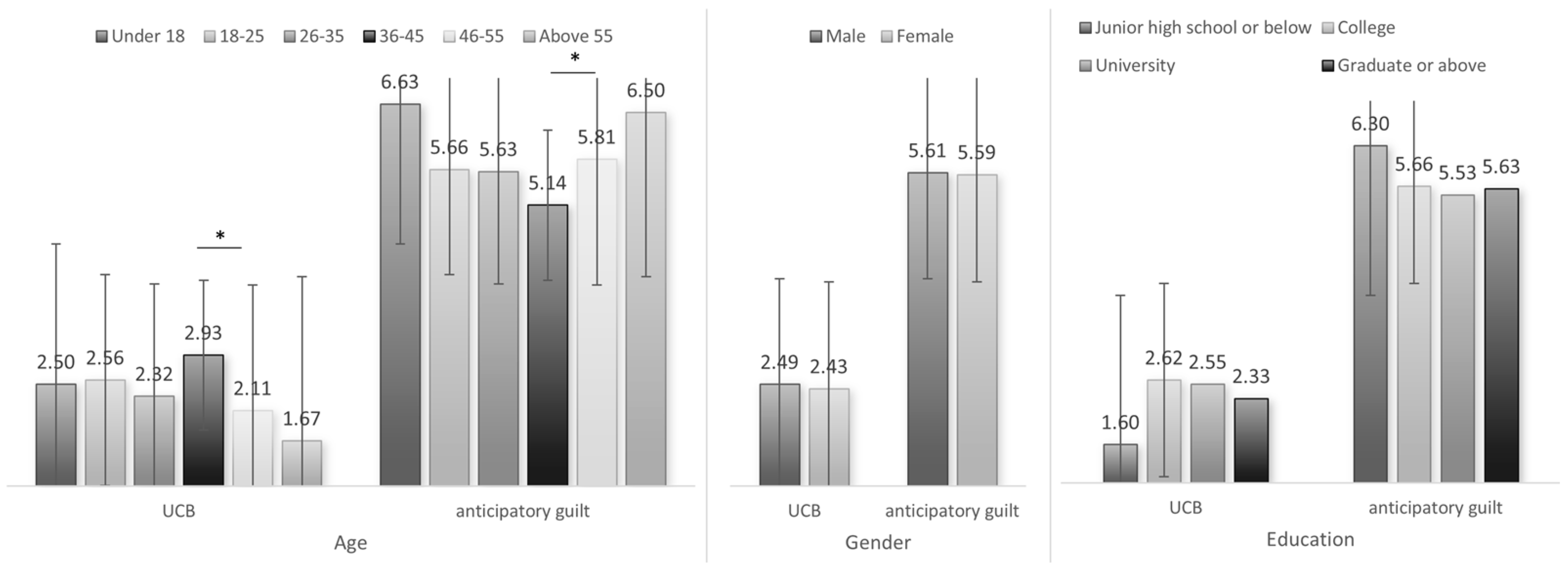 Understanding the Impact of Algorithmic Discrimination on Unethical ...