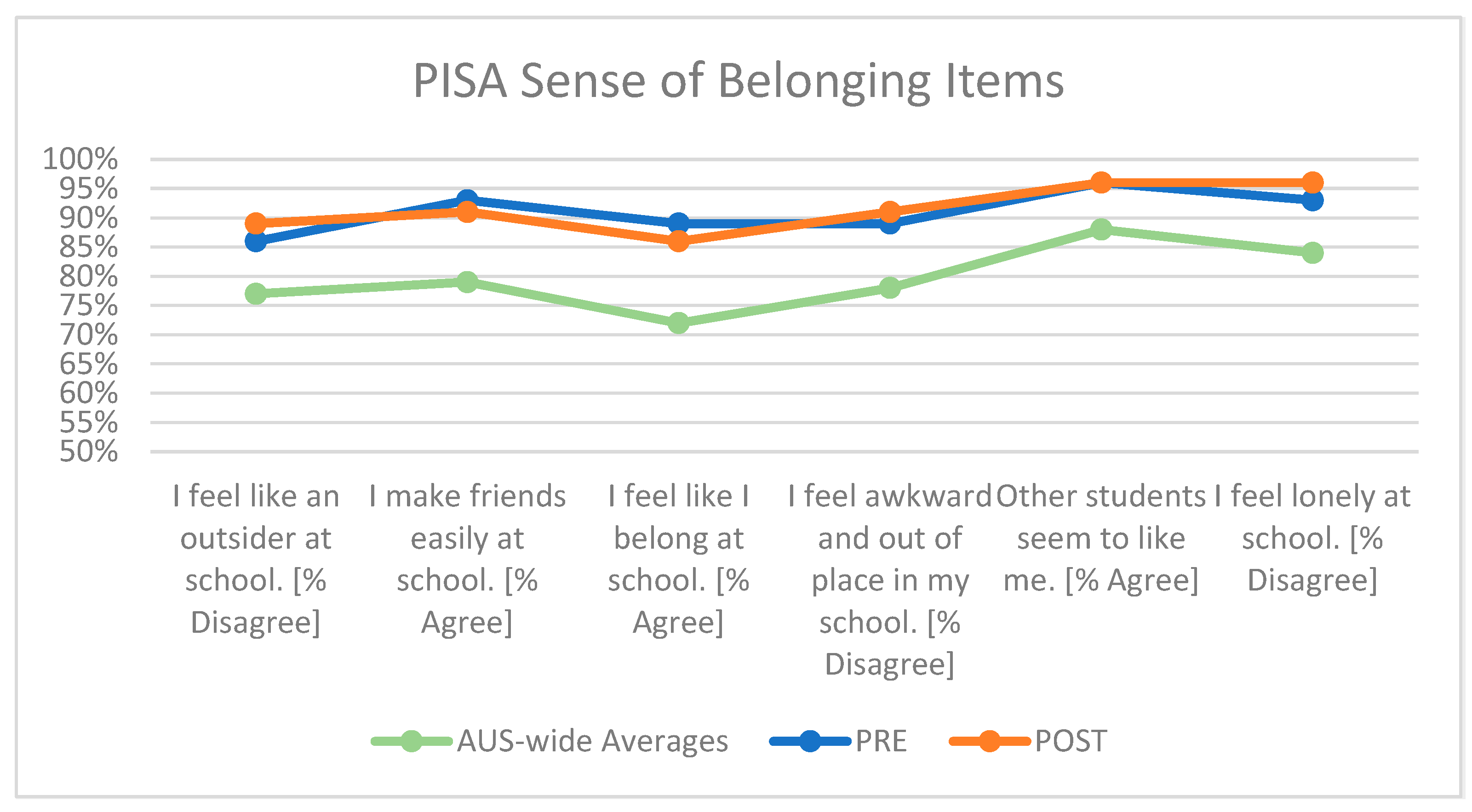 Wellbeing, Sense of Belonging, Resilience, and Academic Buoyancy ...