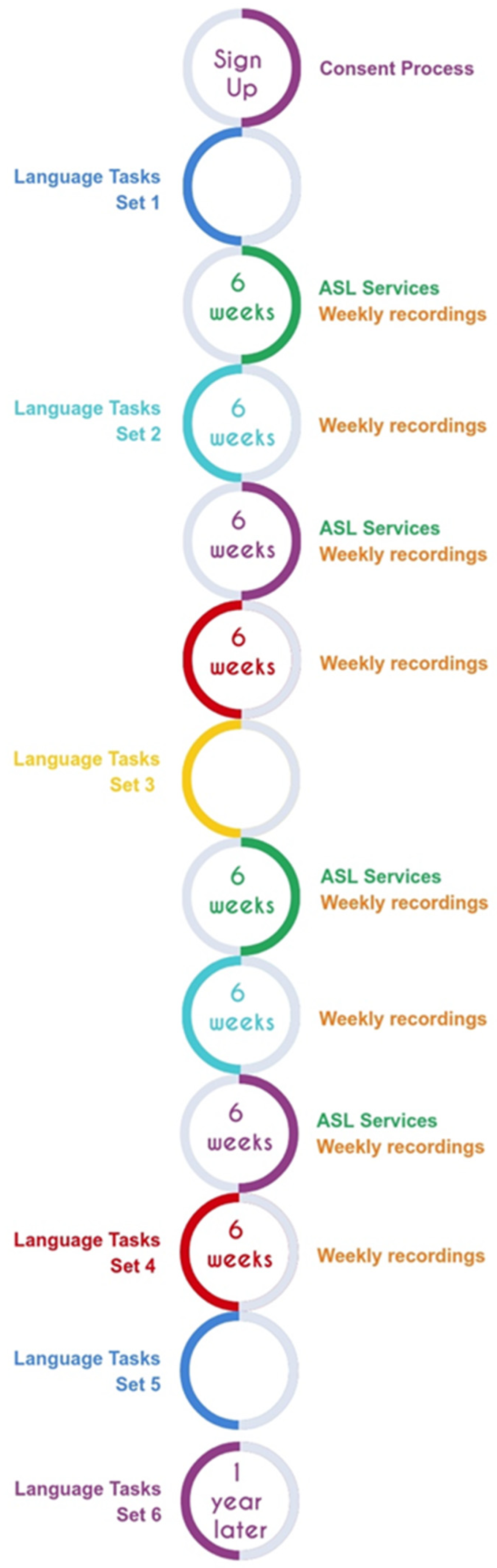 Language and Cognitive Development in Bimodal Bilingual Deaf Children ...