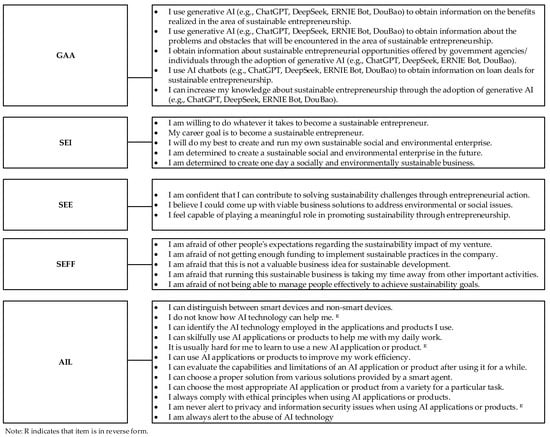 The Double-Edged Sword Effect of Generative AI Adoption on Students ...