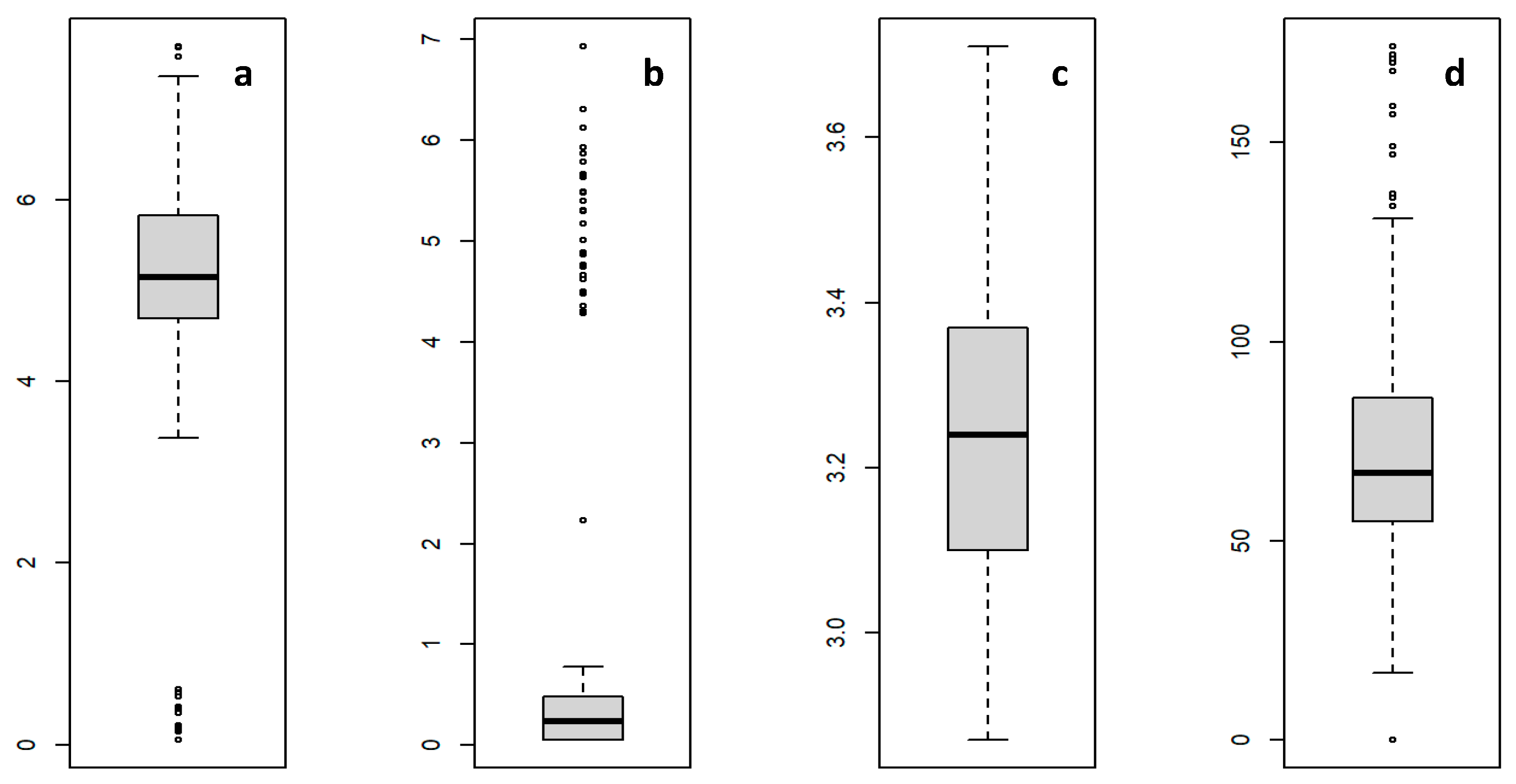 Total Dealcoholisation of Wines by Very Low Temperature Vacuum ...