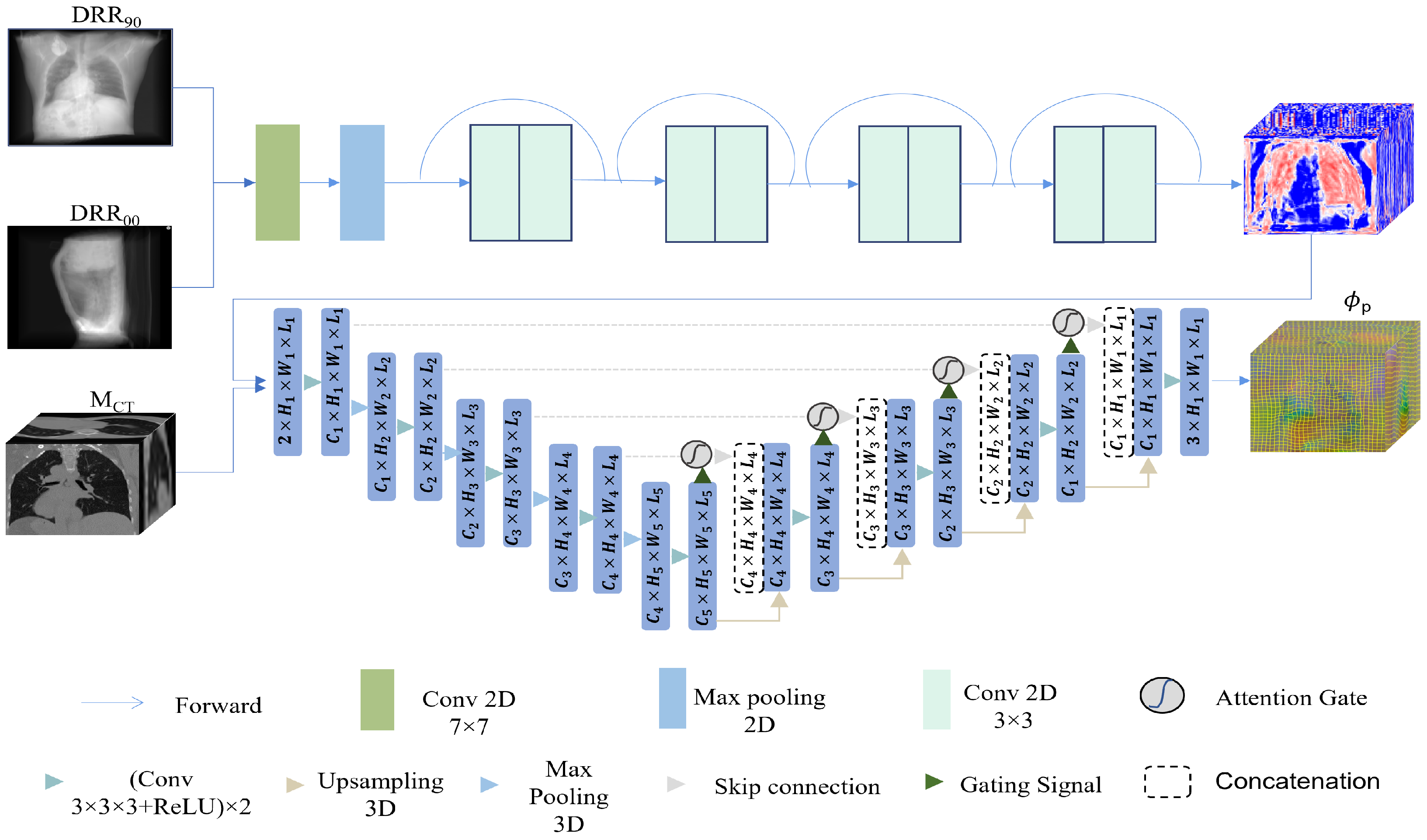 2D/3D Non-Rigid Image Registration via Two Orthogonal X-ray Projection ...