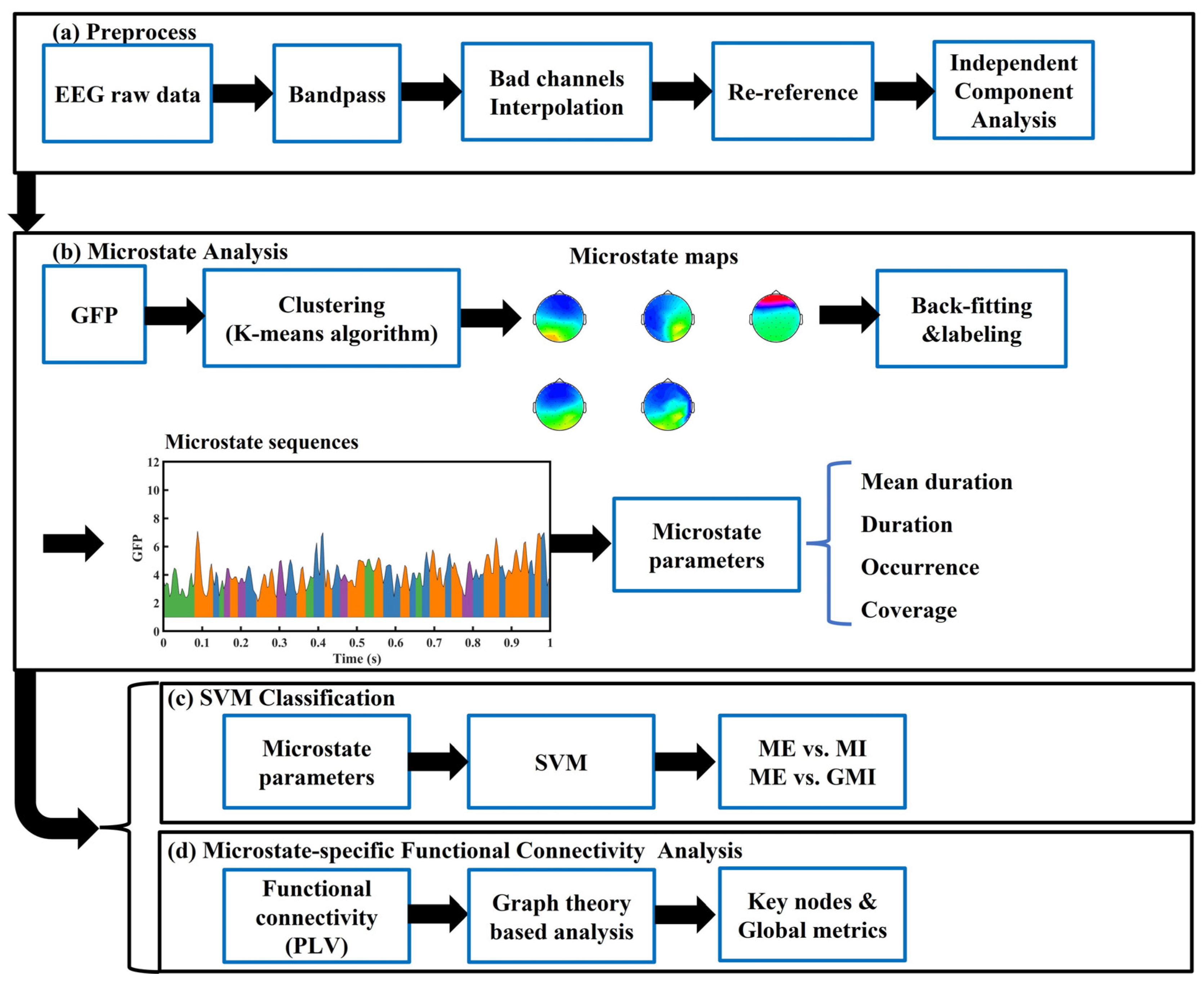 Exploring the Role of Visual Guidance in Motor Imagery-Based Brain ...
