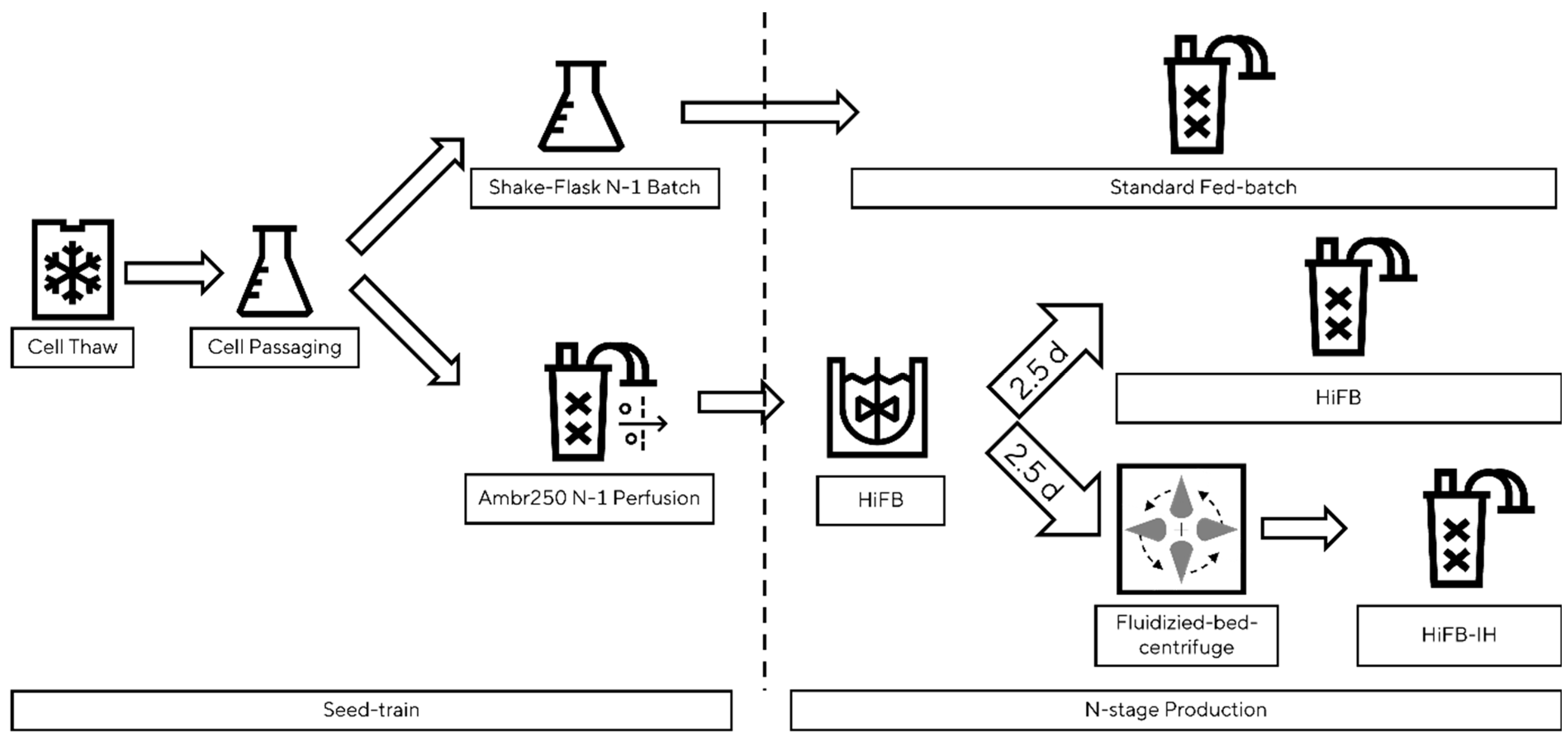 Triple Space-Time Yield in Discontinuous Antibody Biomanufacturing by ...