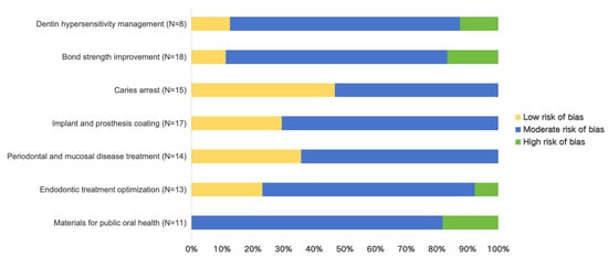 Unleashing the Potential of Tannic Acid in Dentistry: A Scoping Review ...