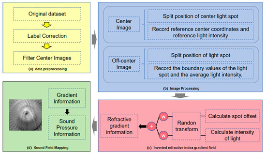 Laser Deflection Acoustic Field Quantification: A Non-Invasive ...