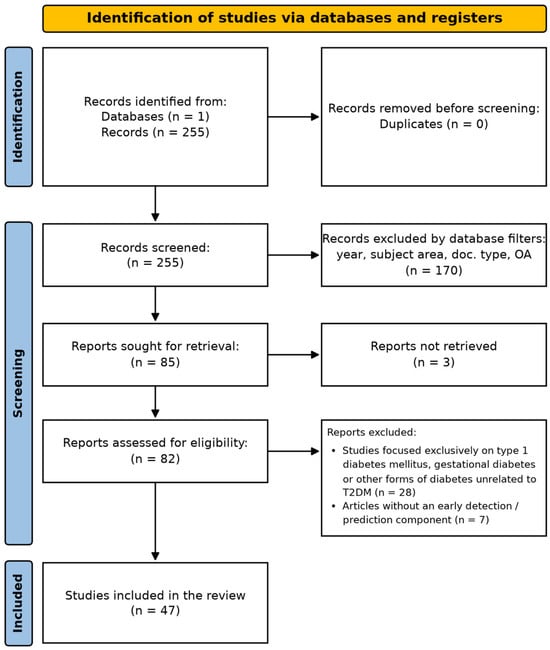 Artificial Intelligence Algorithms for Early Detection and Risk ...