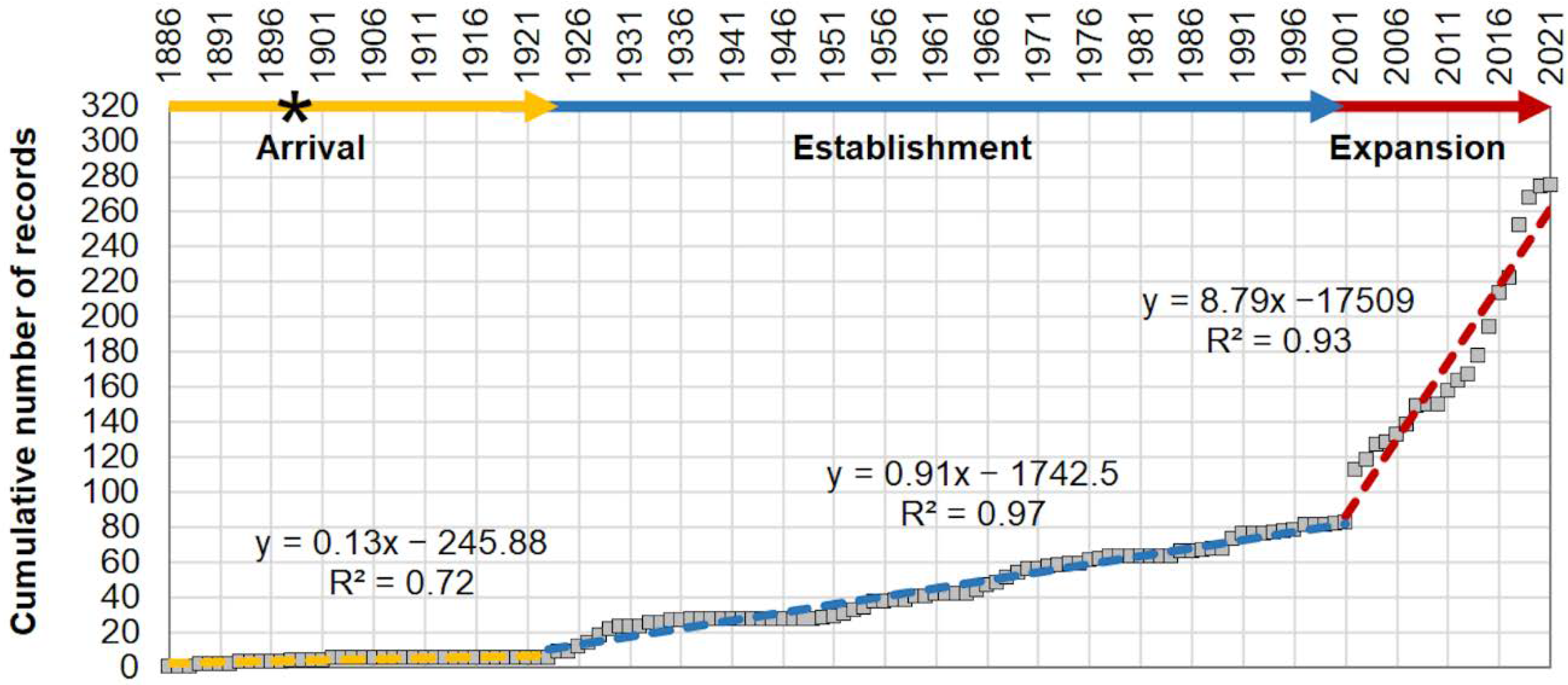 The Blue Swimming Crab Portunus segnis in the Mediterranean Sea ...