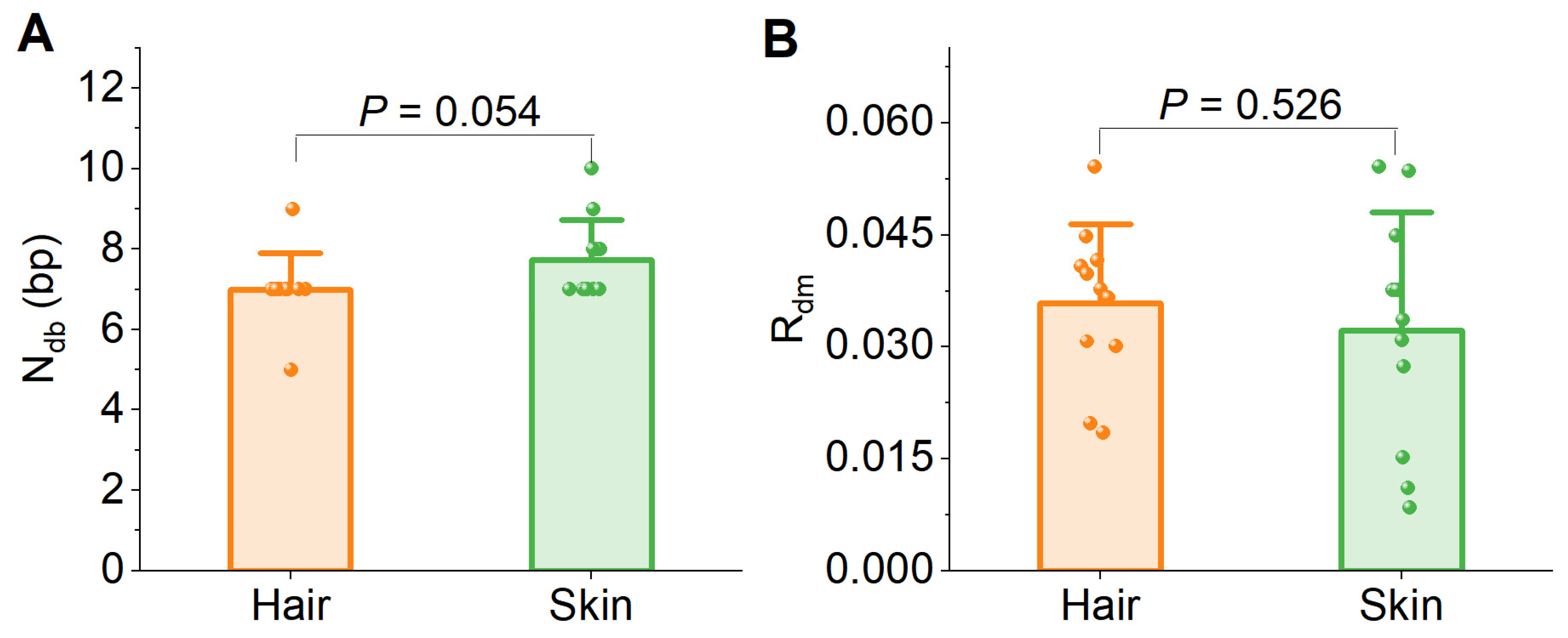 Unlocking the Potential of Animal Hair Shafts for Genomic Studies: A ...