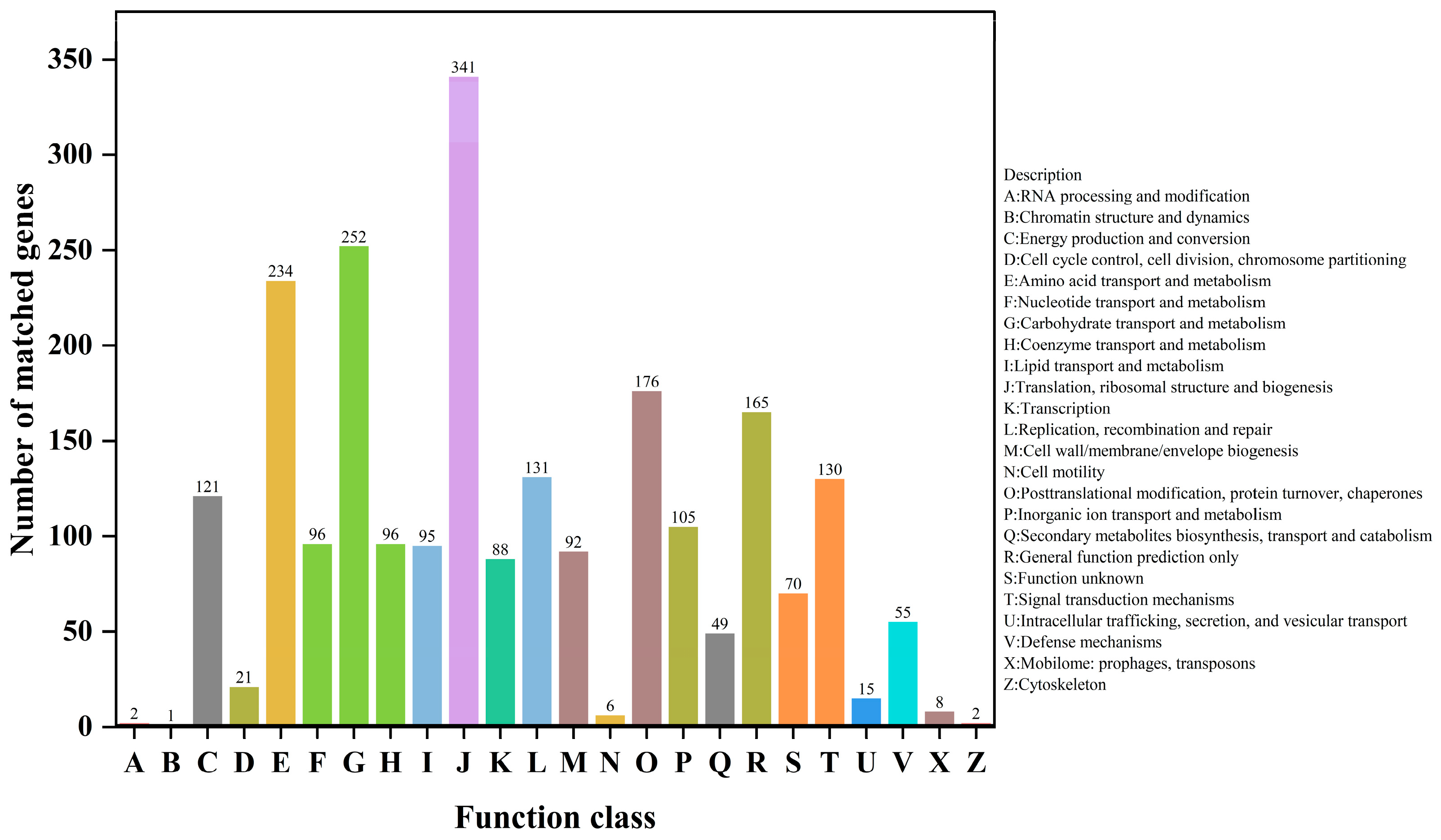 Whole Genome Sequencing of Kodamaea ohmeri SSK and Its Characterization ...
