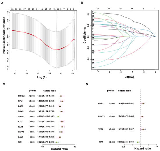 Phase Separation Competent TIA1 Couples Glycolytic Shutdown to CD8+ T ...