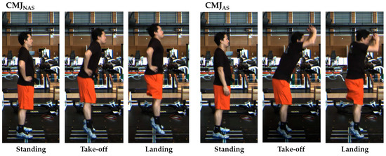 Assessing the Contribution of Arm Swing to Countermovement Jump Height ...