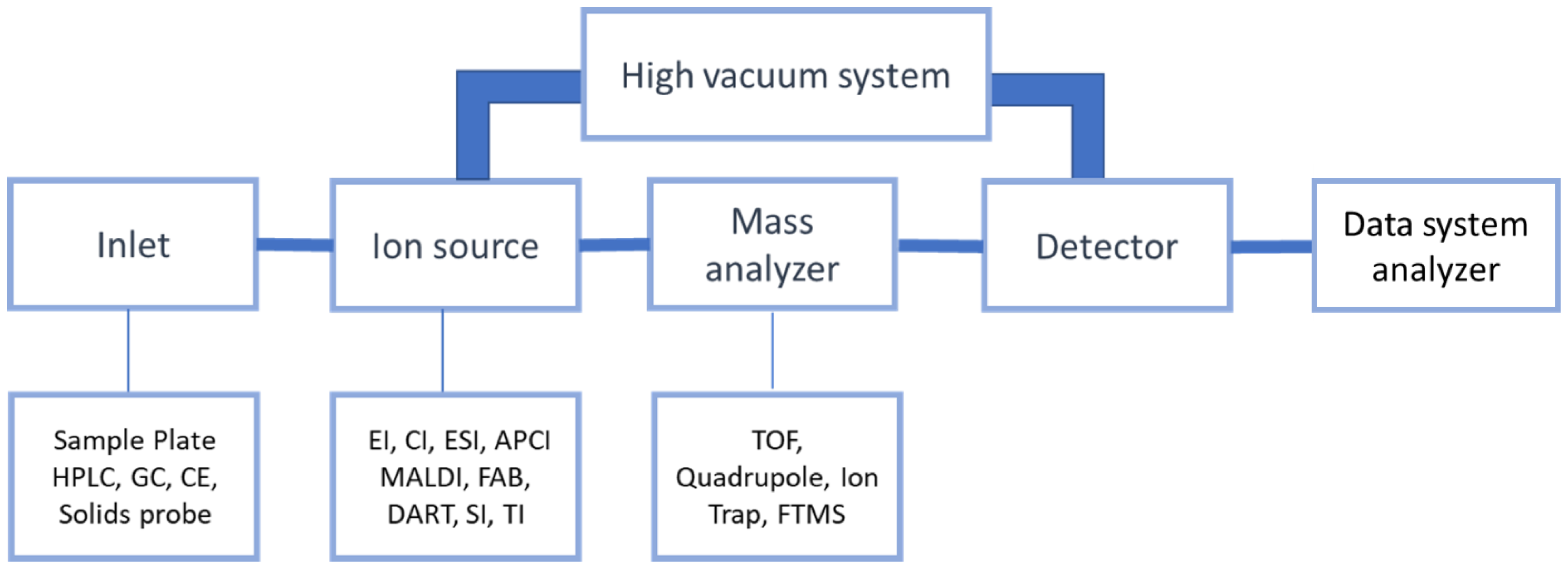 Applications of Mass Spectrometry in Dentistry | MDPI