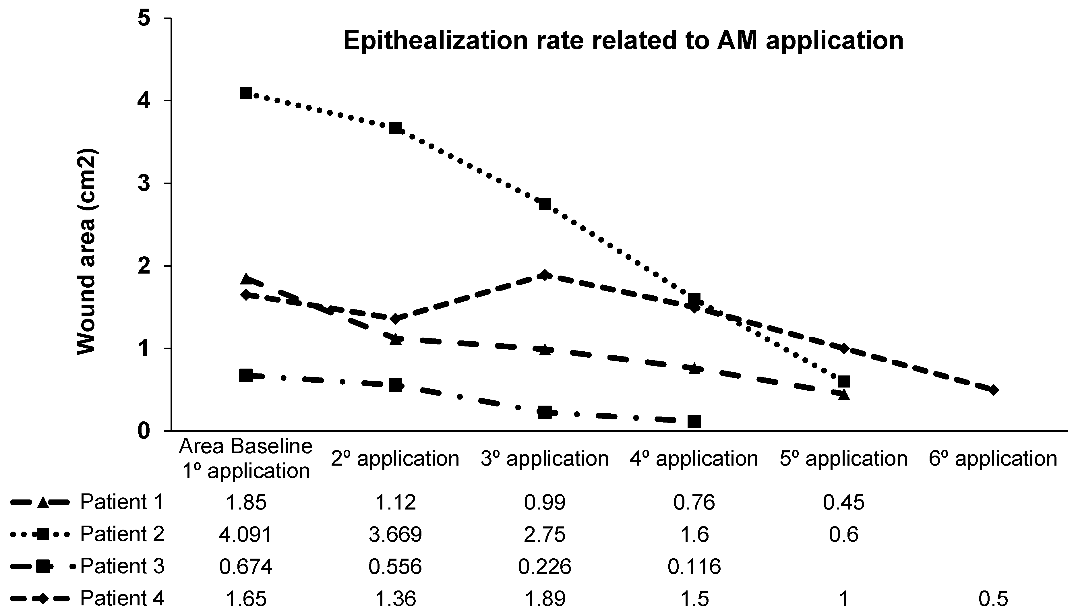 Management of Foot Ulcers and Chronic Wounds with Amniotic Membrane in ...