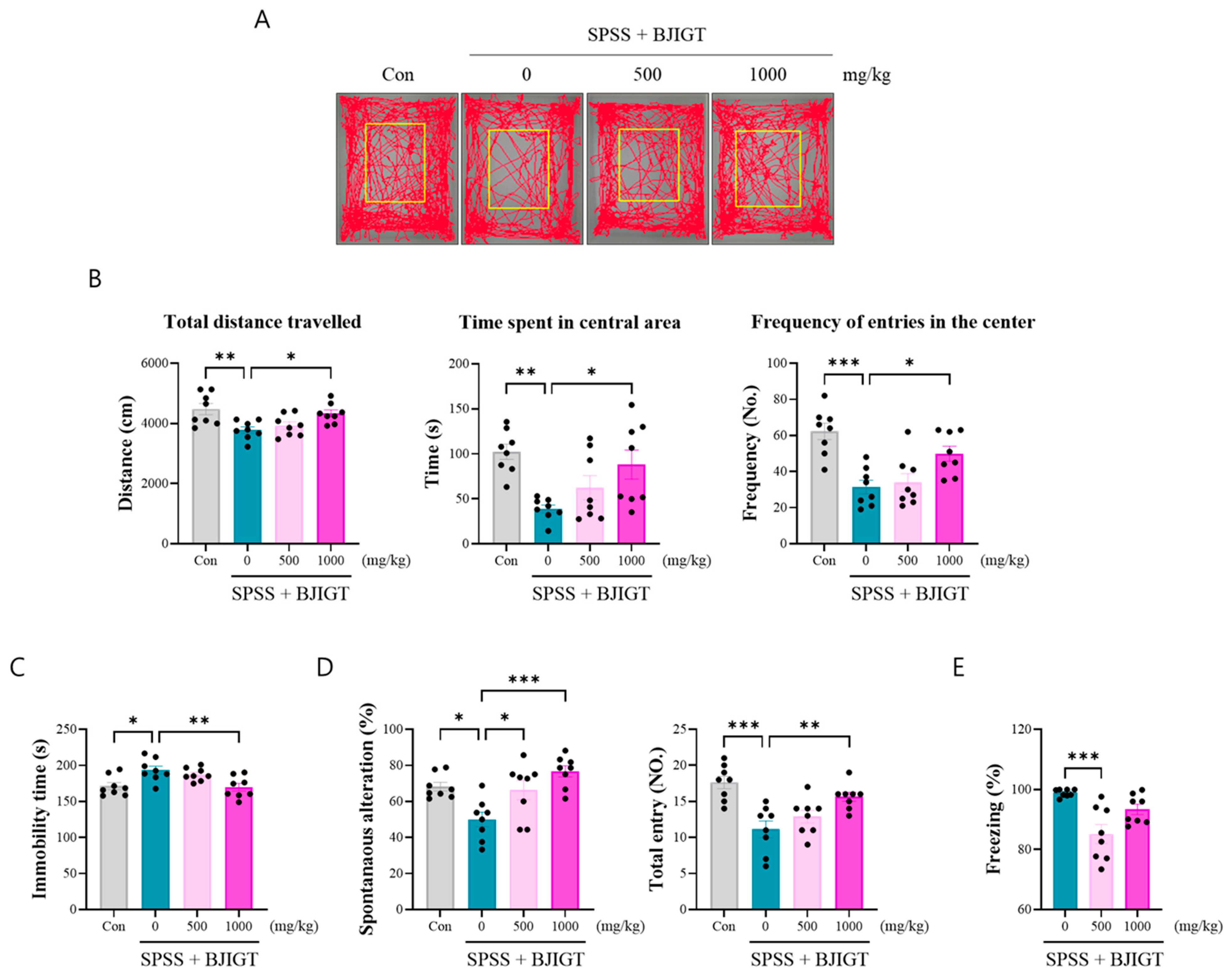 Herbal Neuroprotection Meets Stress-Induced Neuropathology: Bojungikgi ...