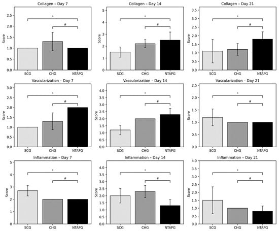 Nonthermal Atmospheric Plasma Modulates Palatal Wound Healing in Rats ...