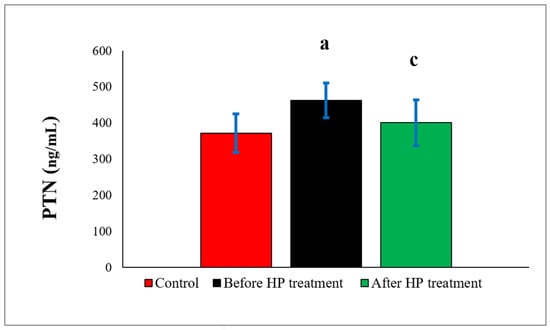 Direct Relationship Between Heparin Binding to Midkine and Pleiotrophin ...