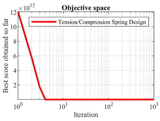 Giant Armadillo Optimization: A New Bio-Inspired Metaheuristic ...