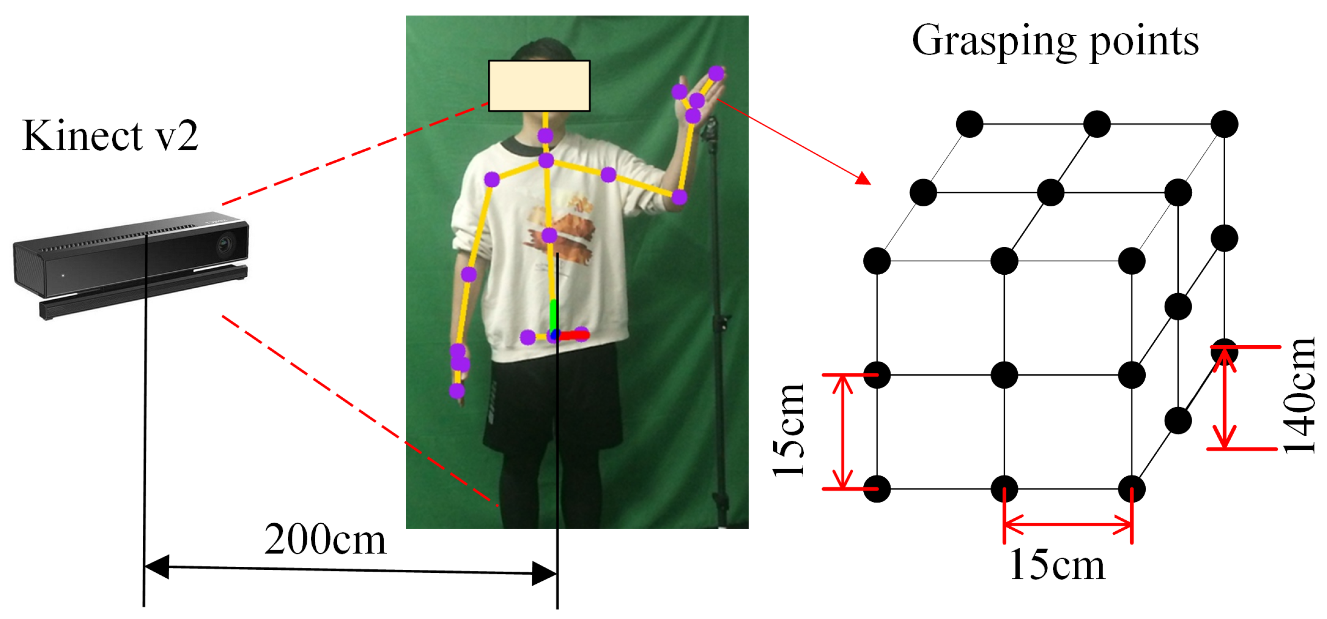 A Whole-Body Coordinated Motion Control Method for Highly Redundant ...