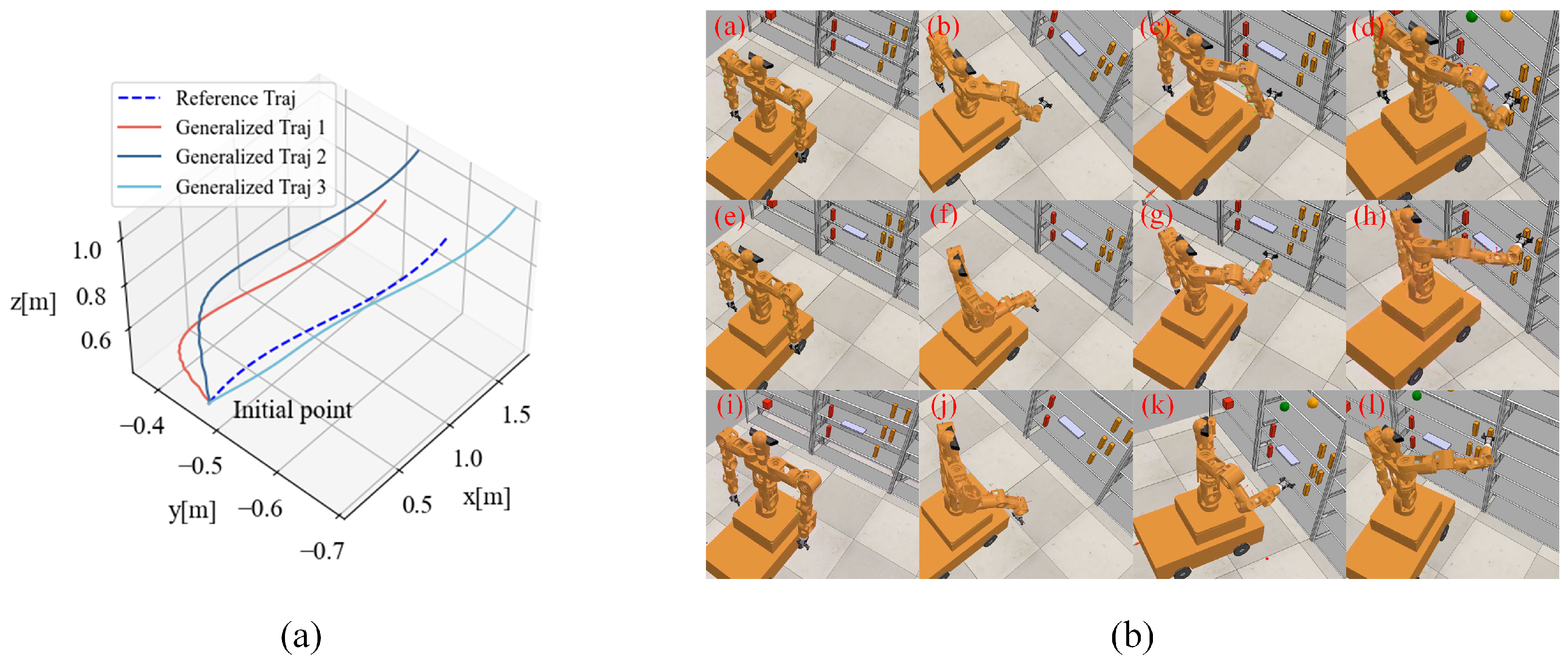 A Whole-Body Coordinated Motion Control Method for Highly Redundant ...
