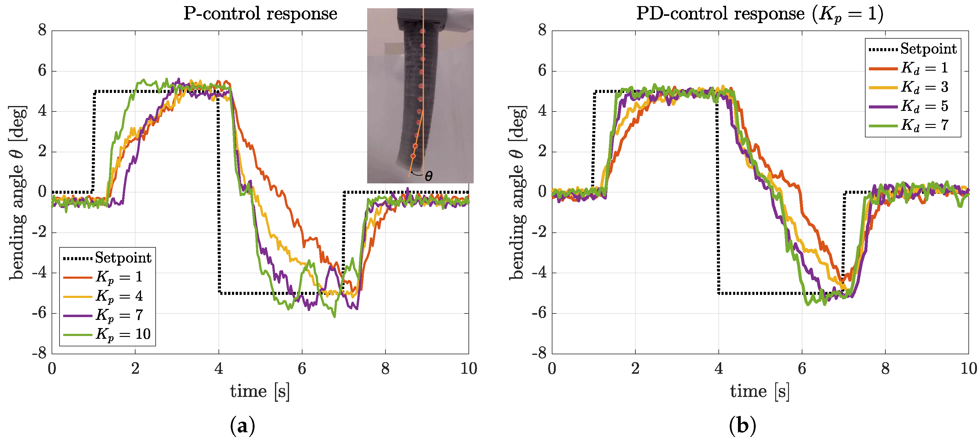 An Octopus-Inspired Soft Pneumatic Robotic Arm | MDPI