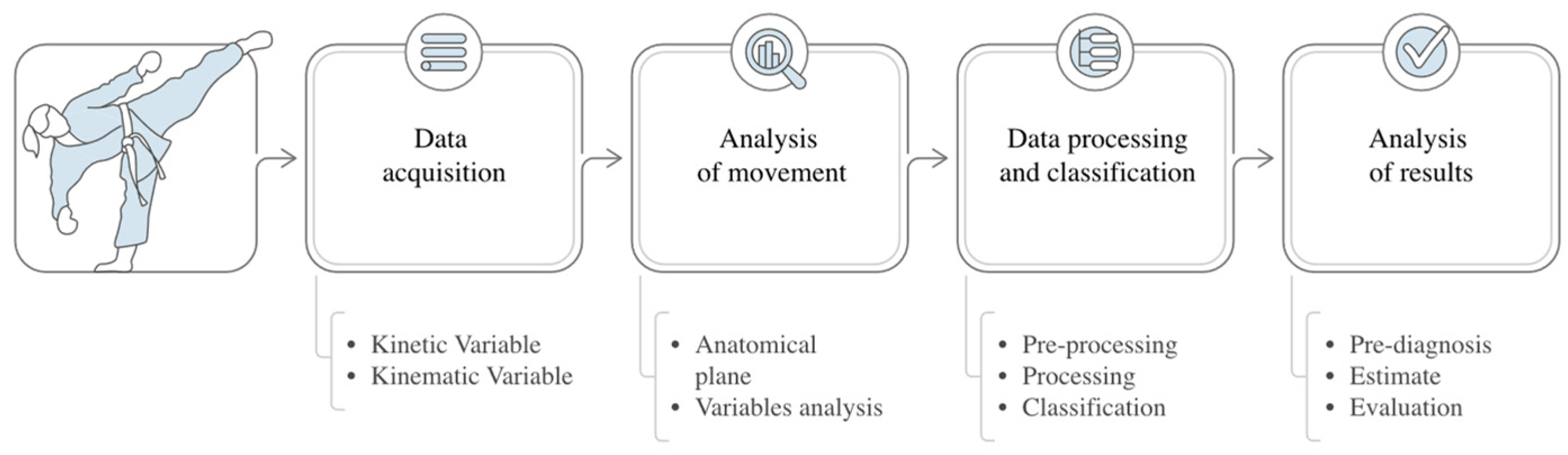 Use of Technologies for the Acquisition and Processing Strategies for ...