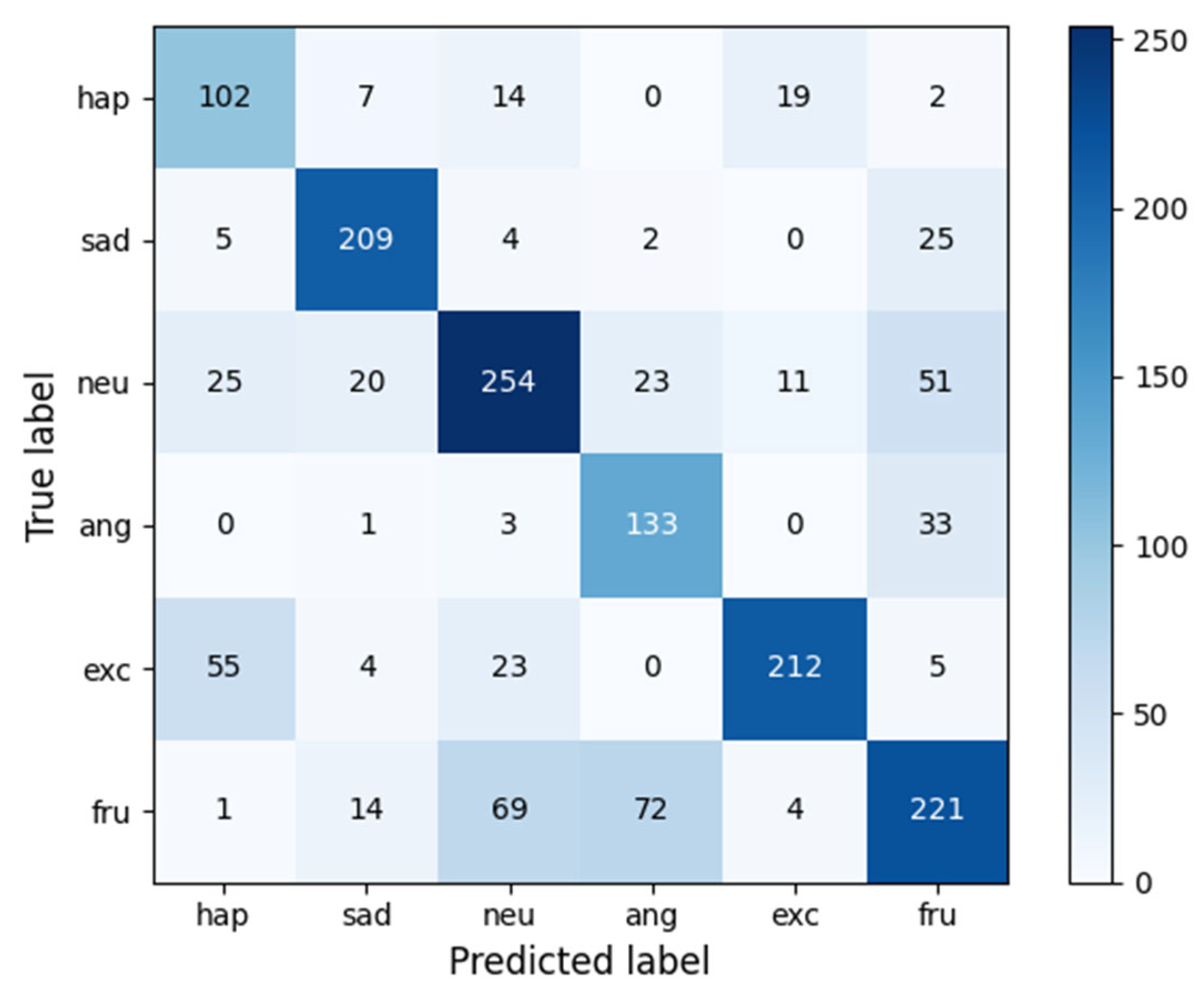 Adaptive Graph Learning with Multimodal Fusion for Emotion Recognition ...