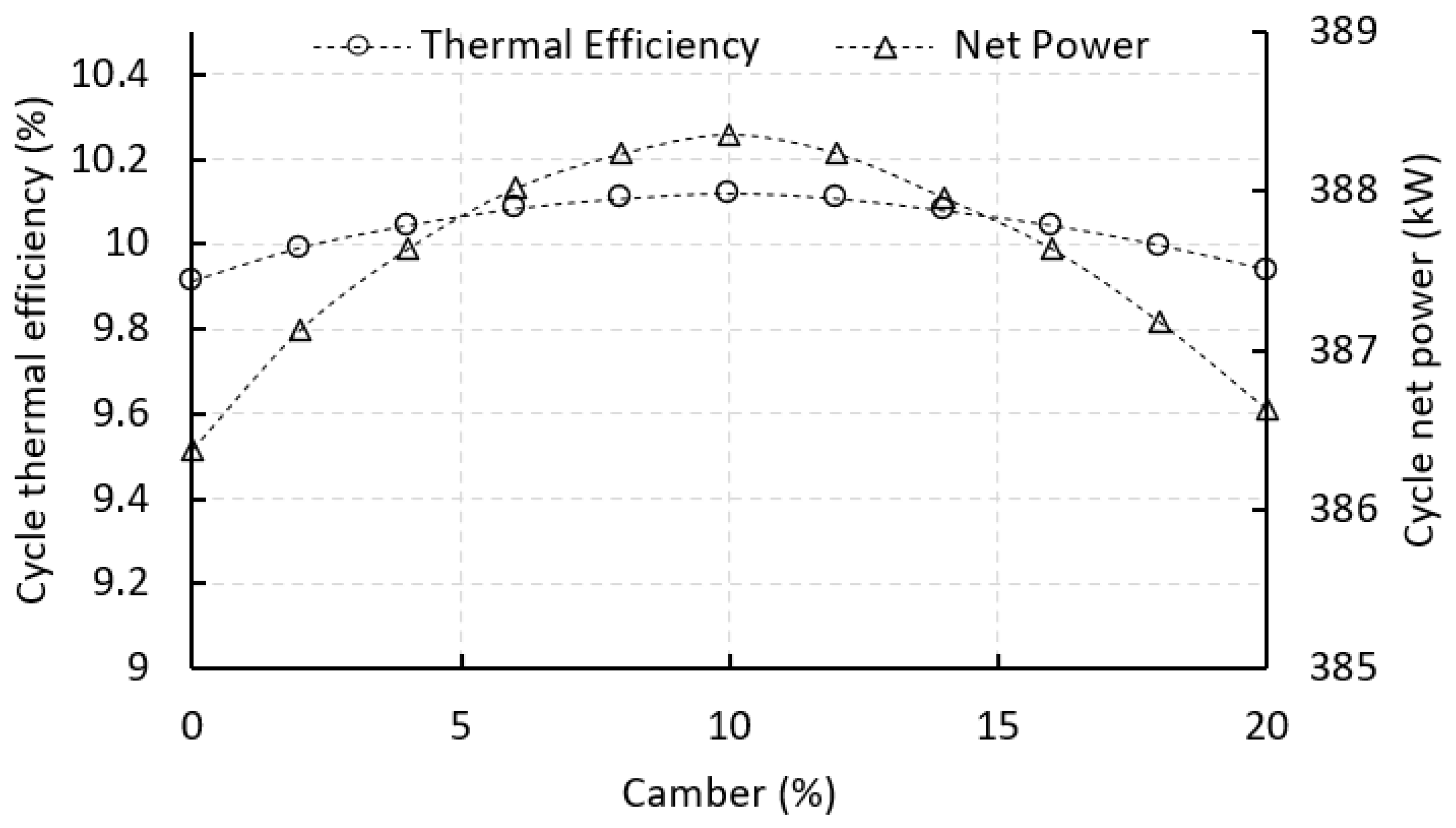 Biomimetic Stator Vane Design for Radial Turbines in Waste Heat ...