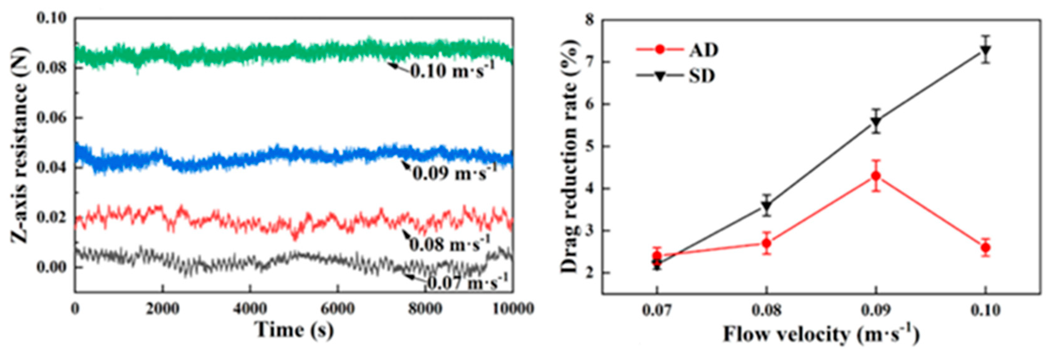 Underwater Drag Reduction Applications and Fabrication of Bio-Inspired ...
