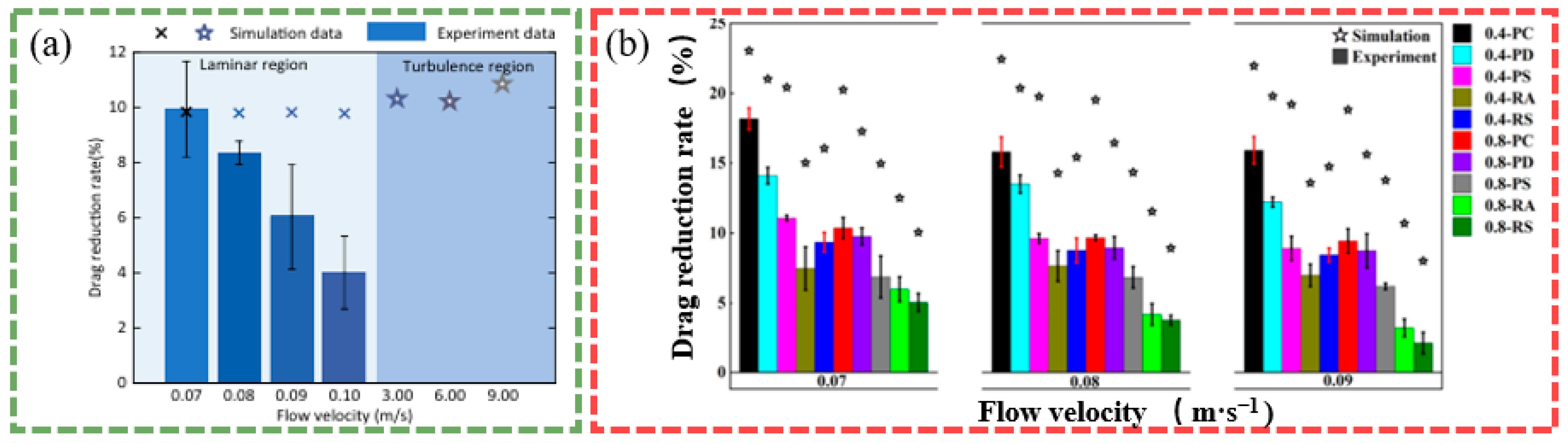 Underwater Drag Reduction Applications and Fabrication of Bio-Inspired ...