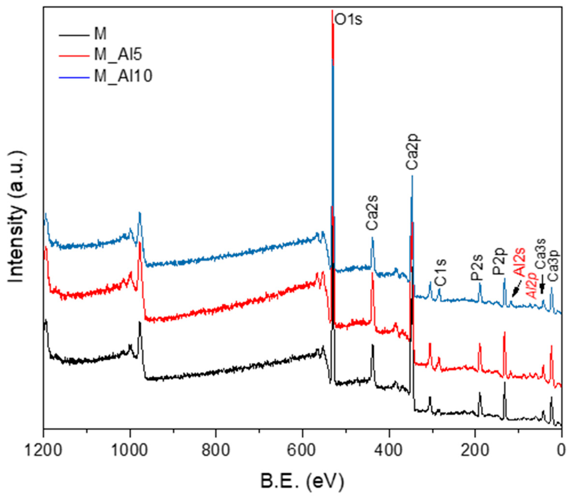 Composites Derived from Aluminium-Modified Biphasic Calcium-Phosphate ...