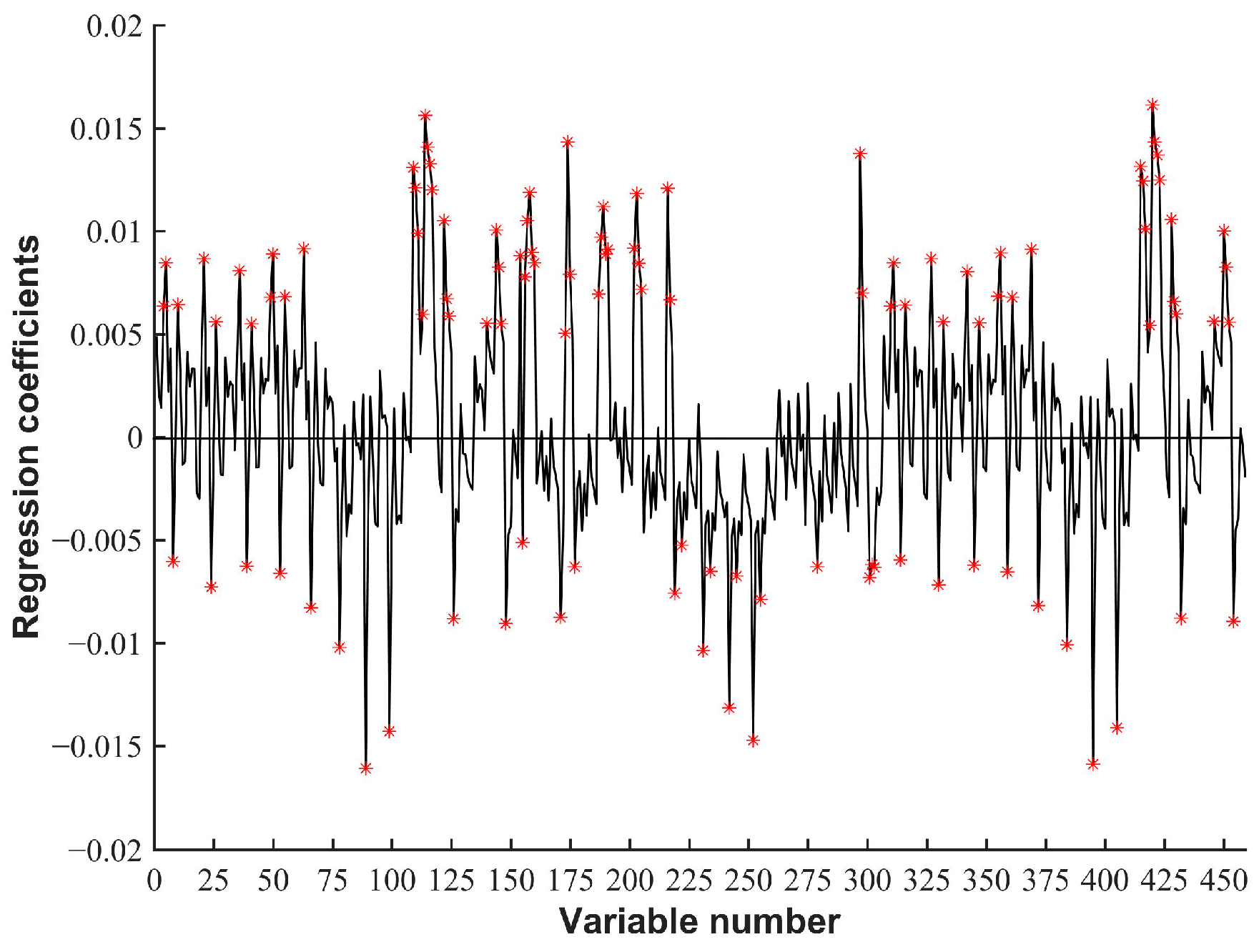 An Intelligent Detector for Sensing Pork Freshness In Situ Based on a ...