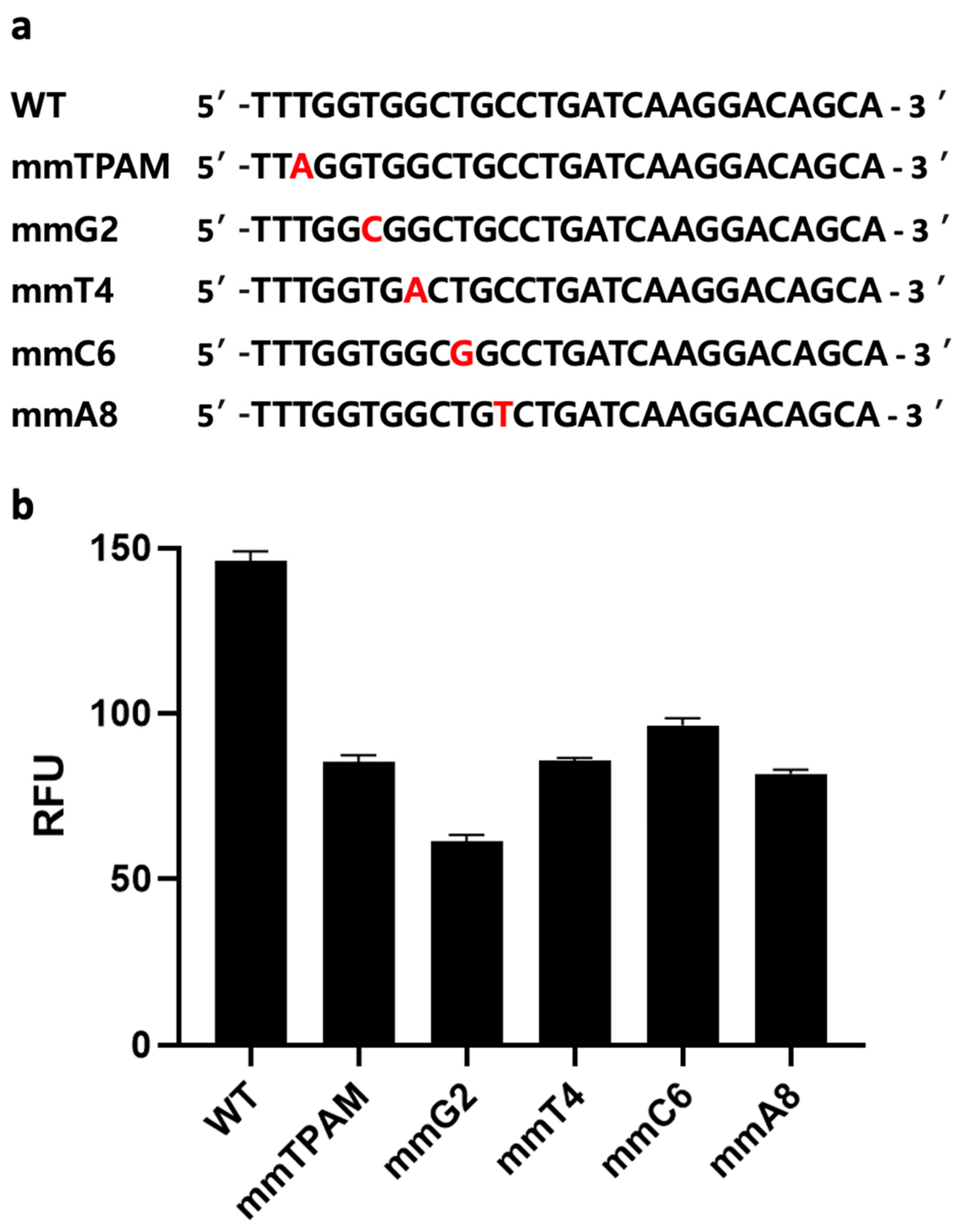 A CRISPR/Cas12a-Based System for Sensitive Detection of Antimicrobial ...