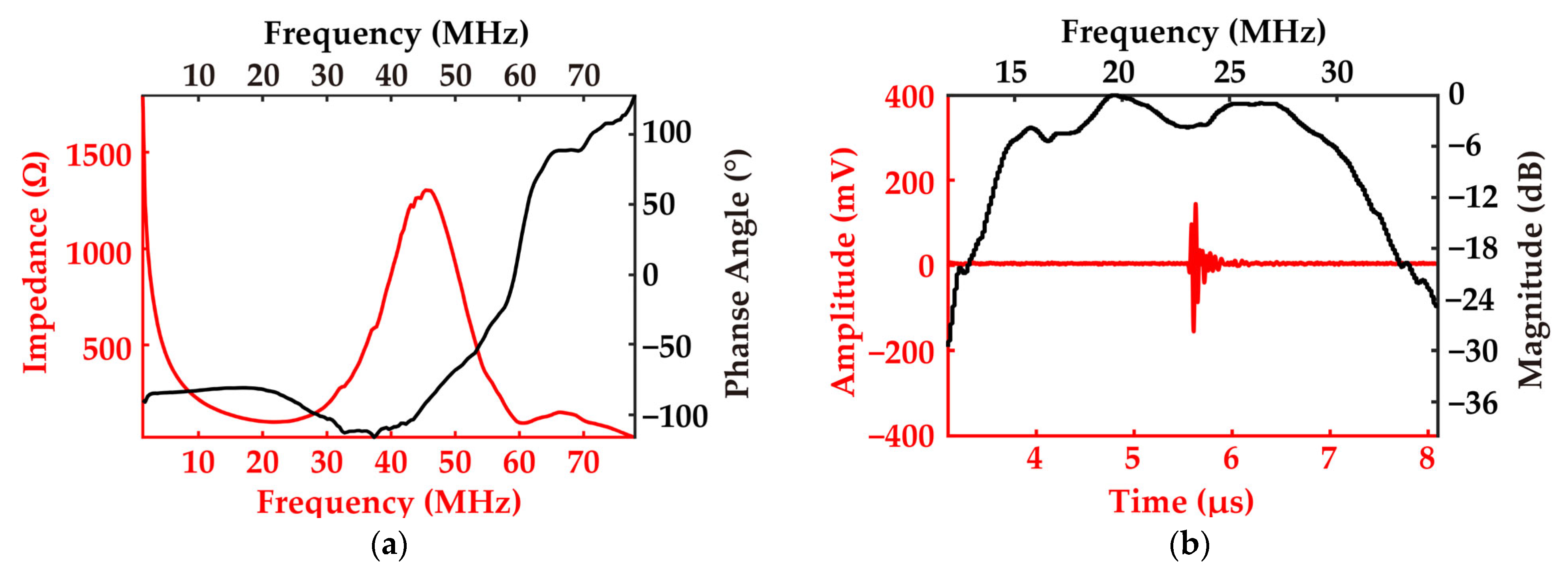 High-Frequency 64-Element Ring-Annular Array Transducer: Development ...