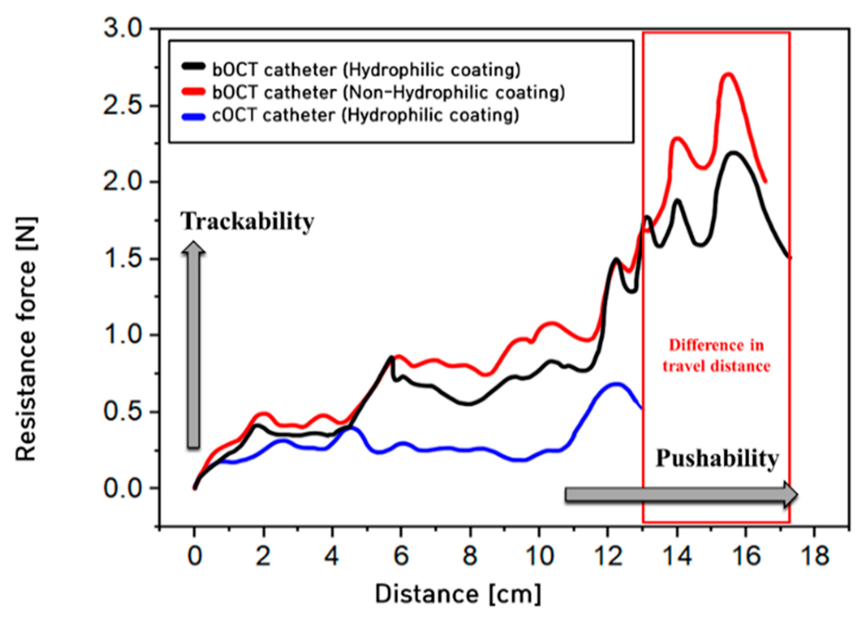 Development of a Brain Catheter for Optical Coherence Tomography in ...