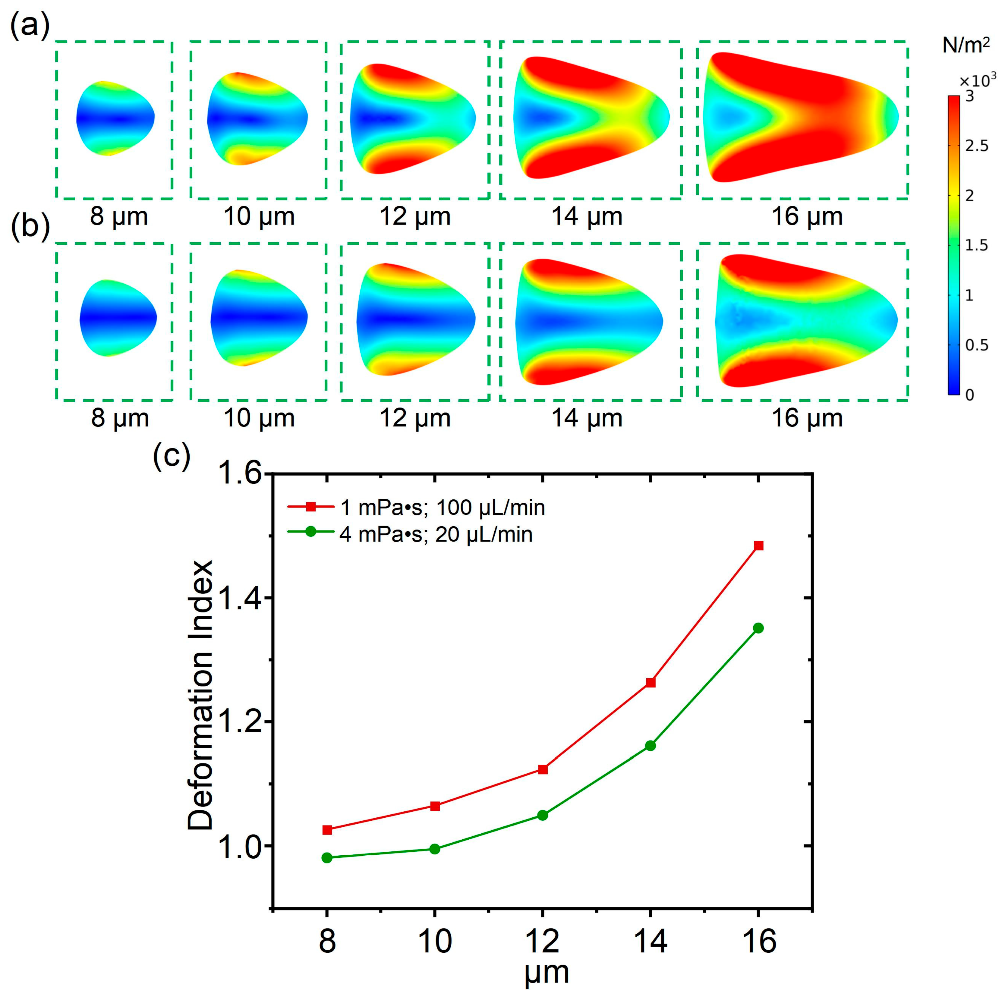 Comprehensive Analysis of Shear Deformation Cytometry Based on ...